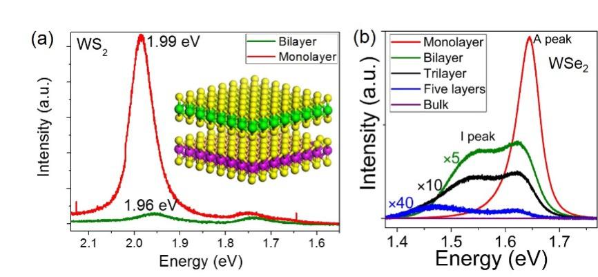 Journal of Semiconductors