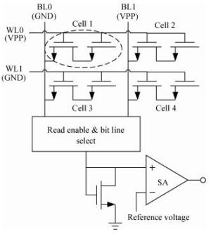 A 4-kbit low-cost antifuse one-time programmable memory macro for embedded applications