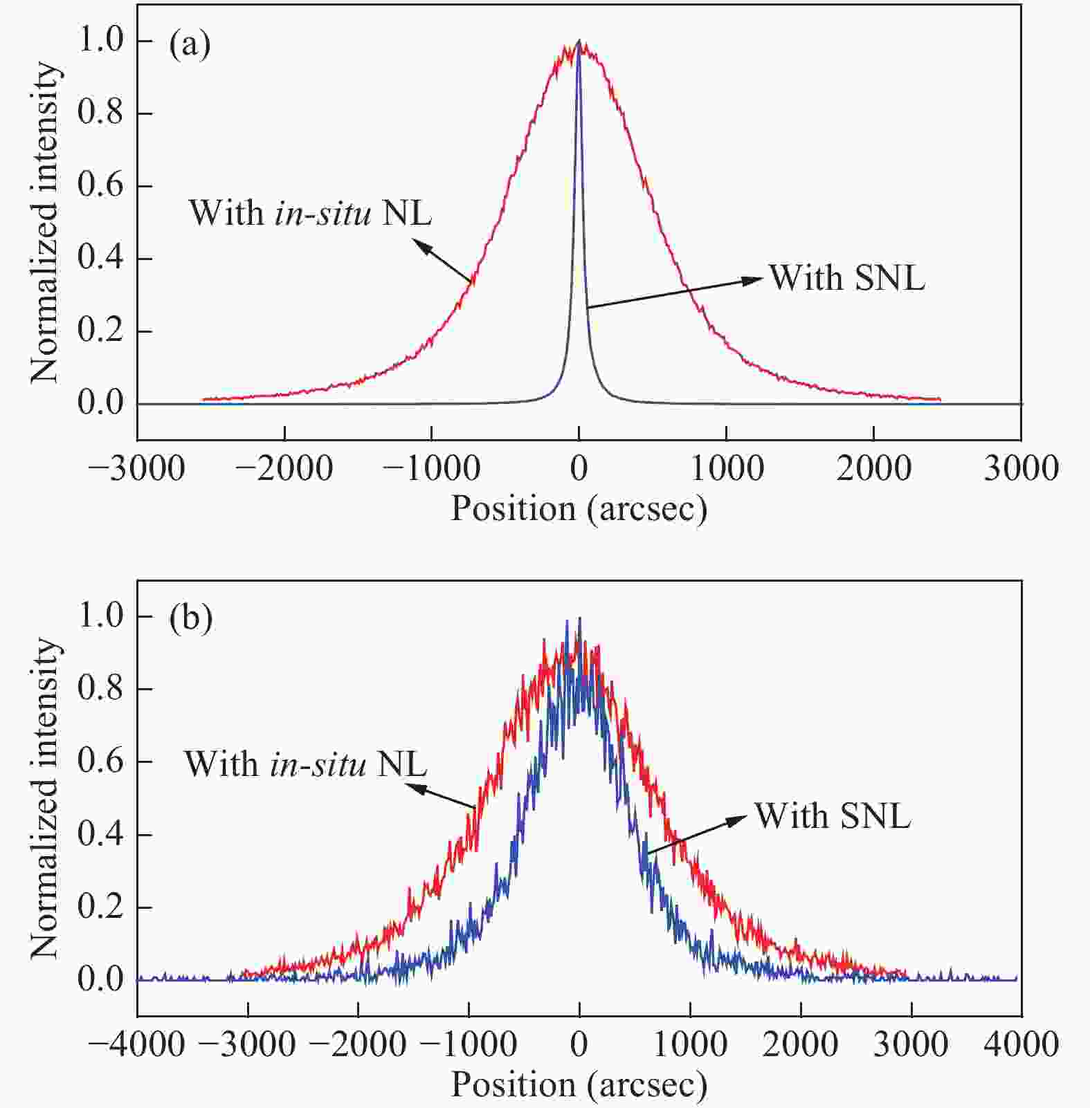 Producing deep UV-LEDs in high-yield MOVPE by improving AlN crystal quality with sputtered AlN ...