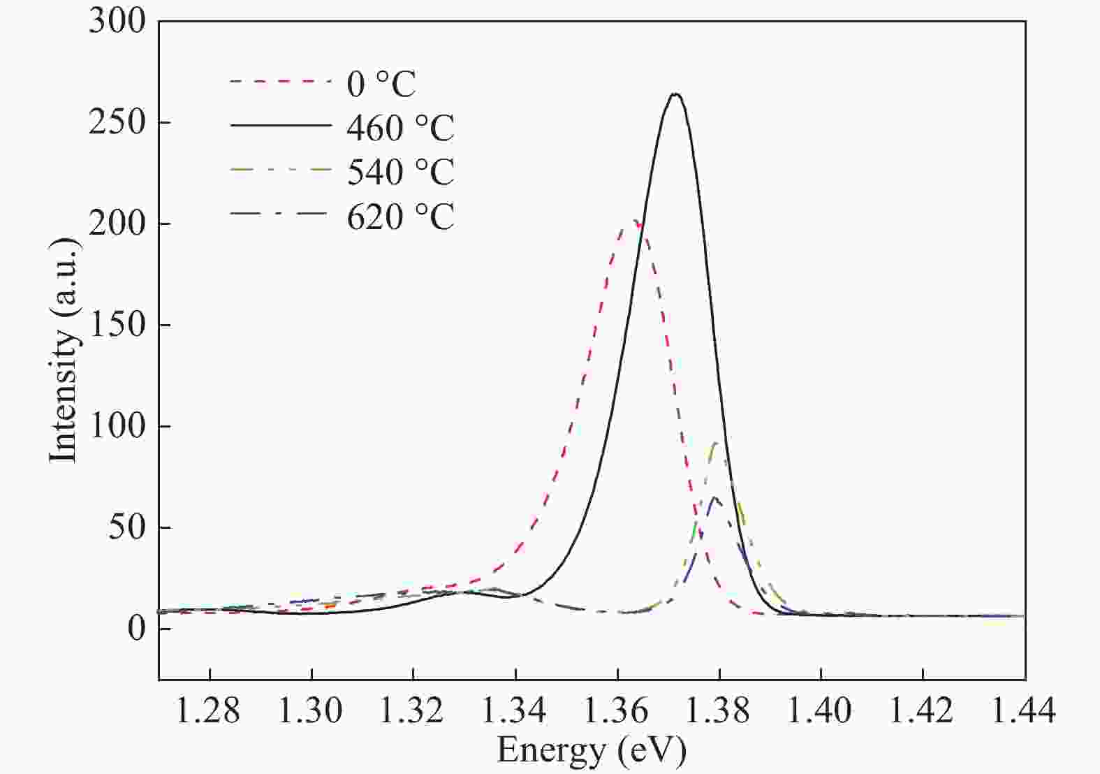 Optical Properties Of Zn Diffused Inp Layers For The Planar Type Ingaas