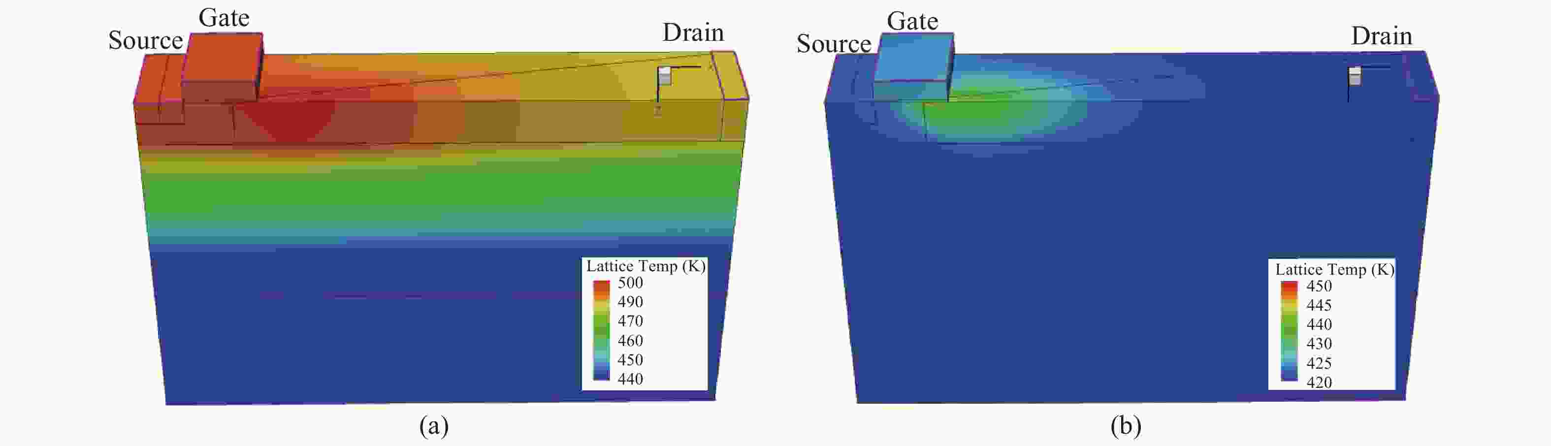 Investigation of the on-state behaviors of the variation of lateral width LDMOS device by simulation