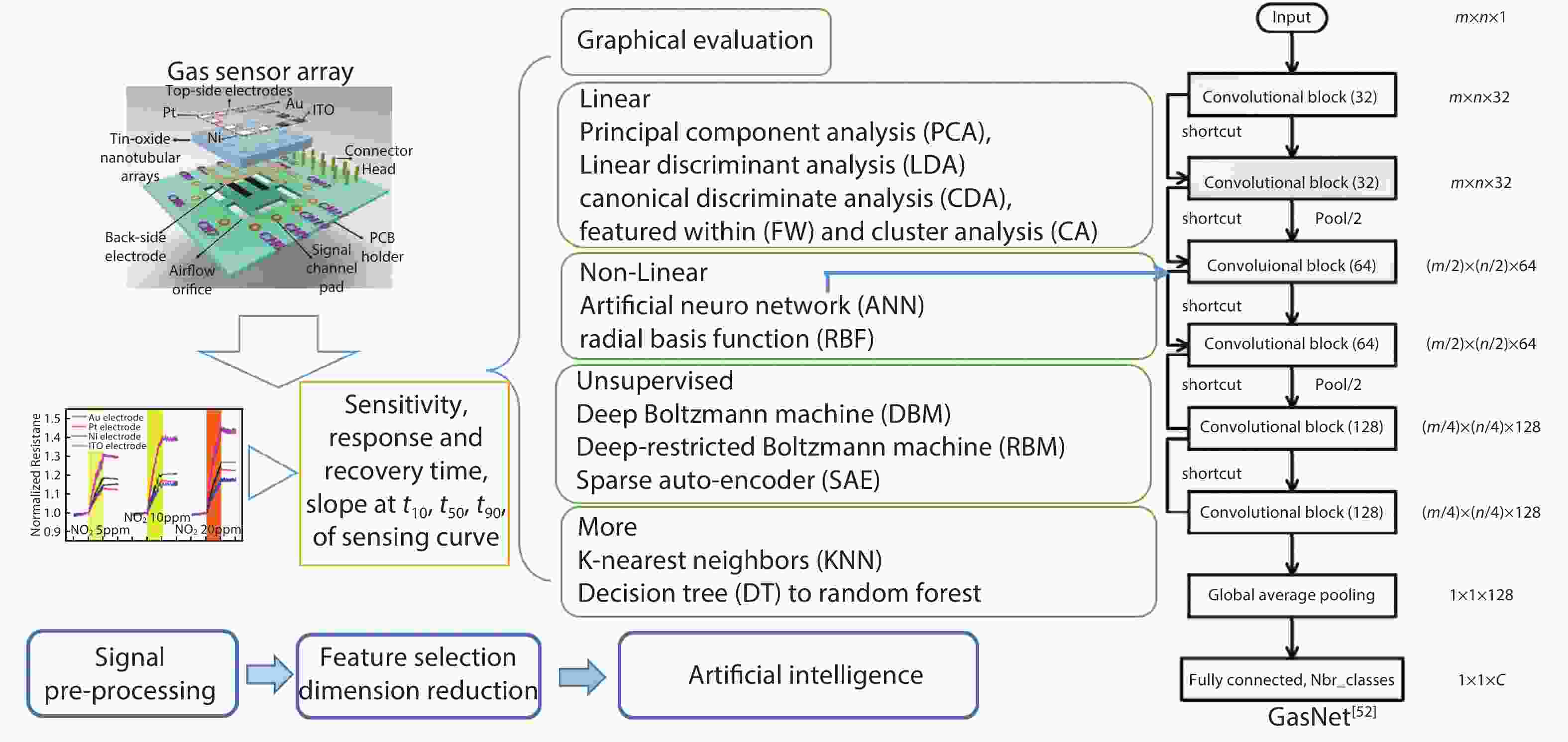 Gas Sensor Array Applications At Vicky Jorgenson Blog 2953
