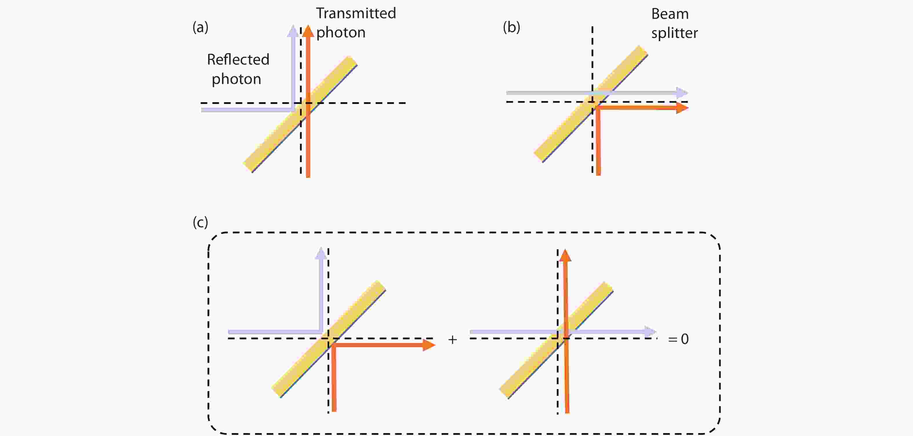 Electrically driven single-photon sources