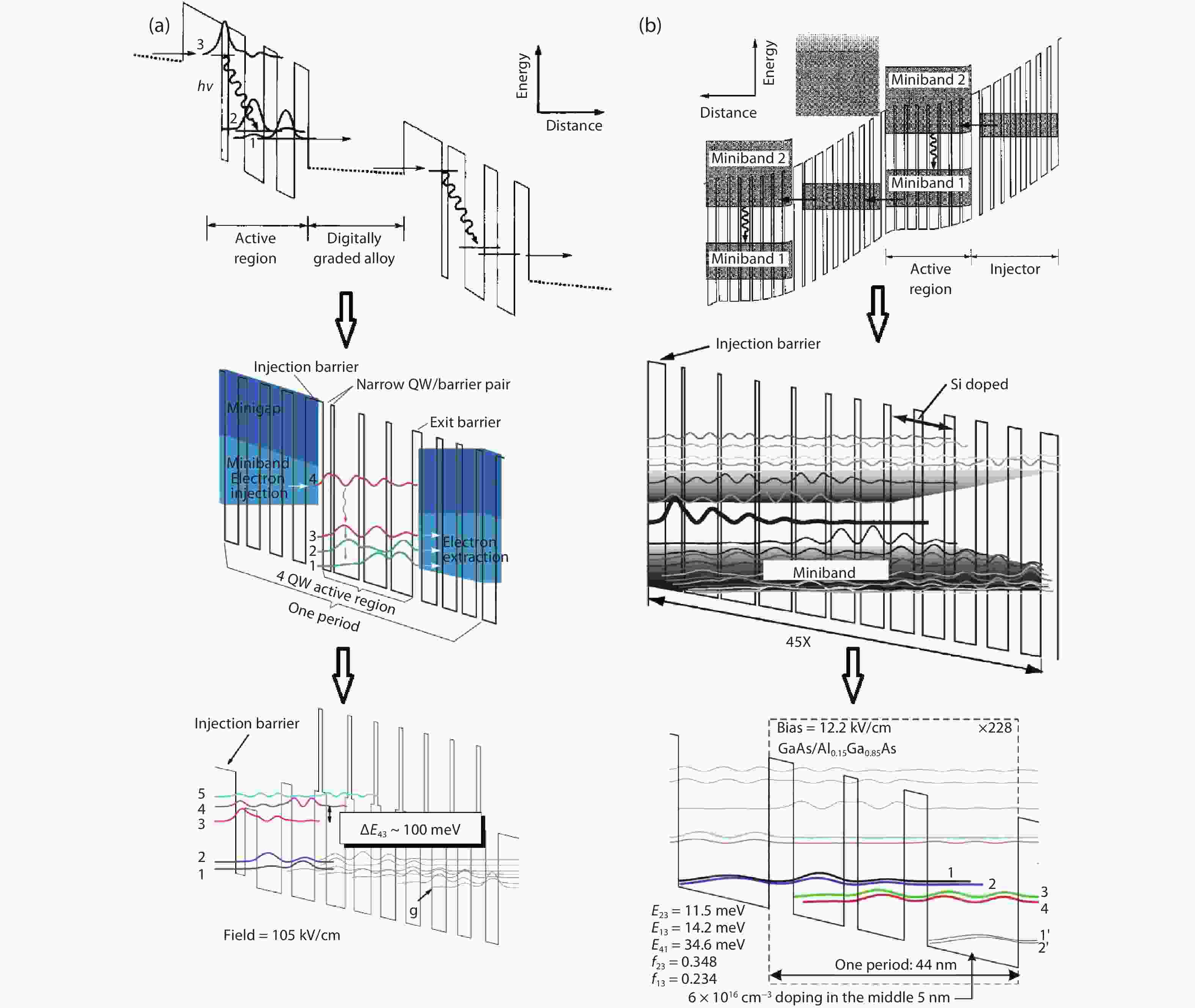 Quantum cascade lasers: from sketch to mainstream in the mid and far infrared
