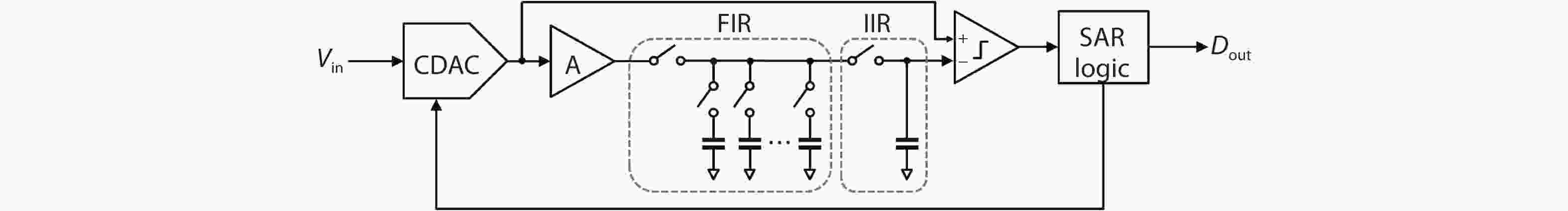 Error suppression techniques for energy-efficient high-resolution SAR ADCs