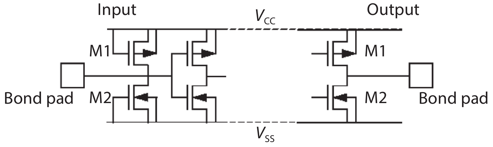 Design of GGNMOS ESD protection device for radiation-hardened 0.18 μ m CMOS process