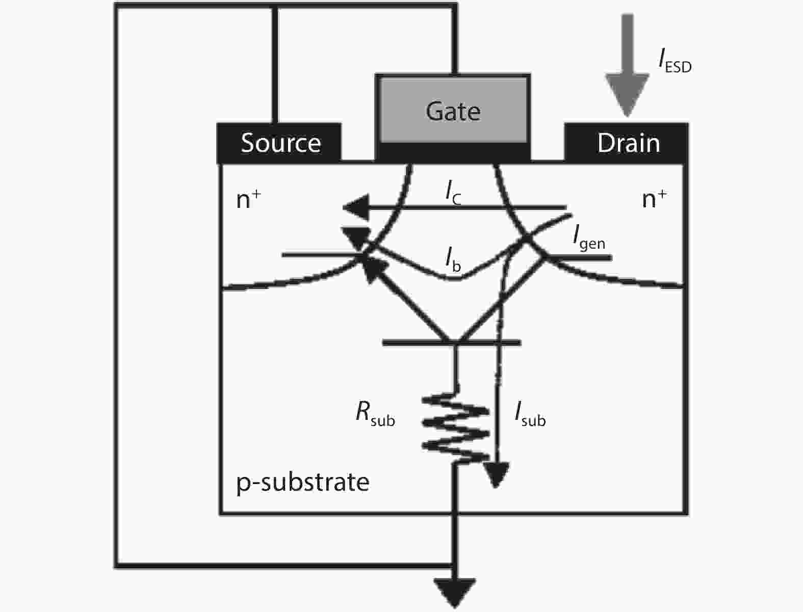 Design of GGNMOS ESD protection device for radiation-hardened 0.18 μ m CMOS process