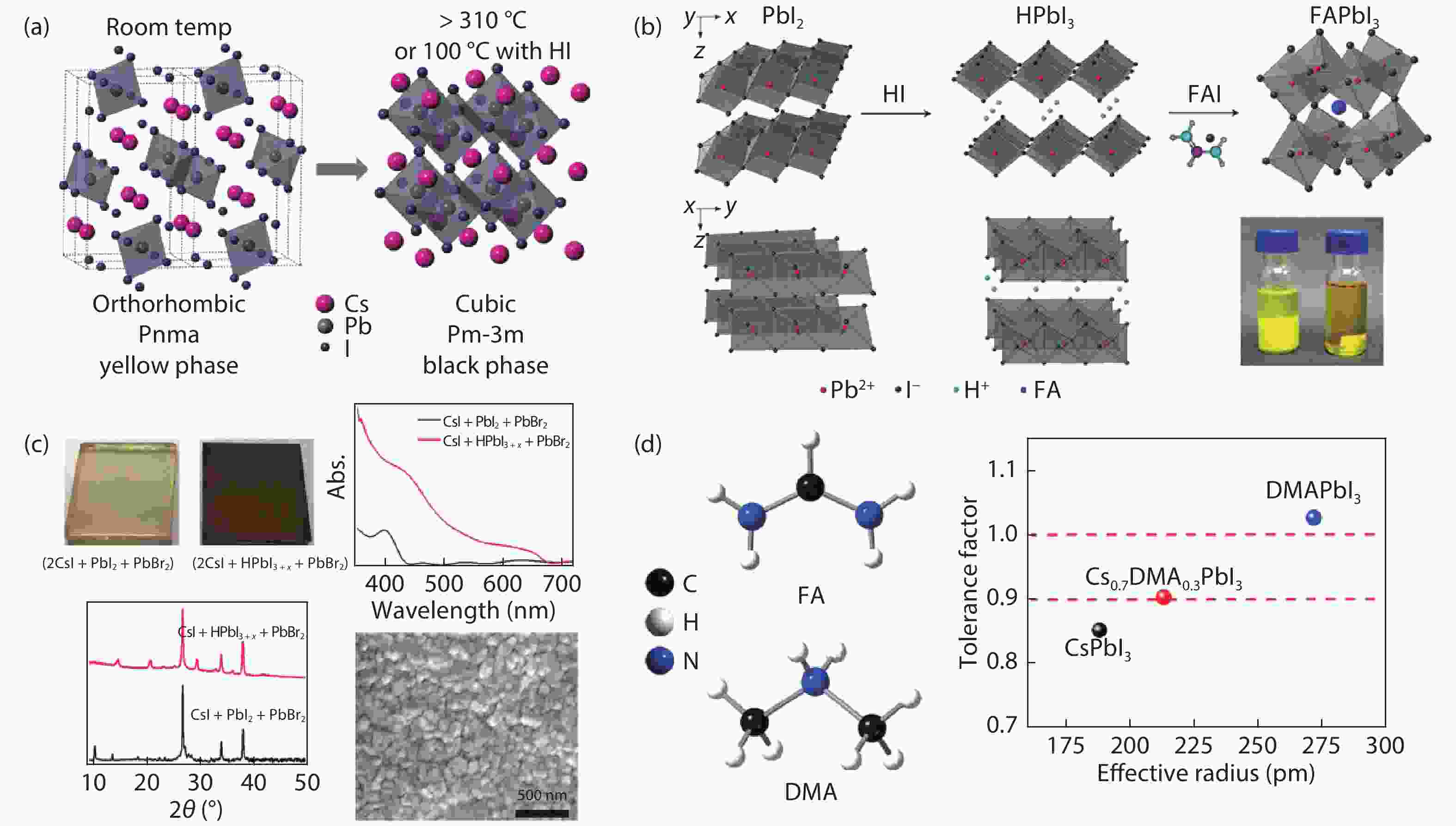 HI hydrolysis-derived intermediate as booster for CsPbI 3 perovskite: from crystal structure ...