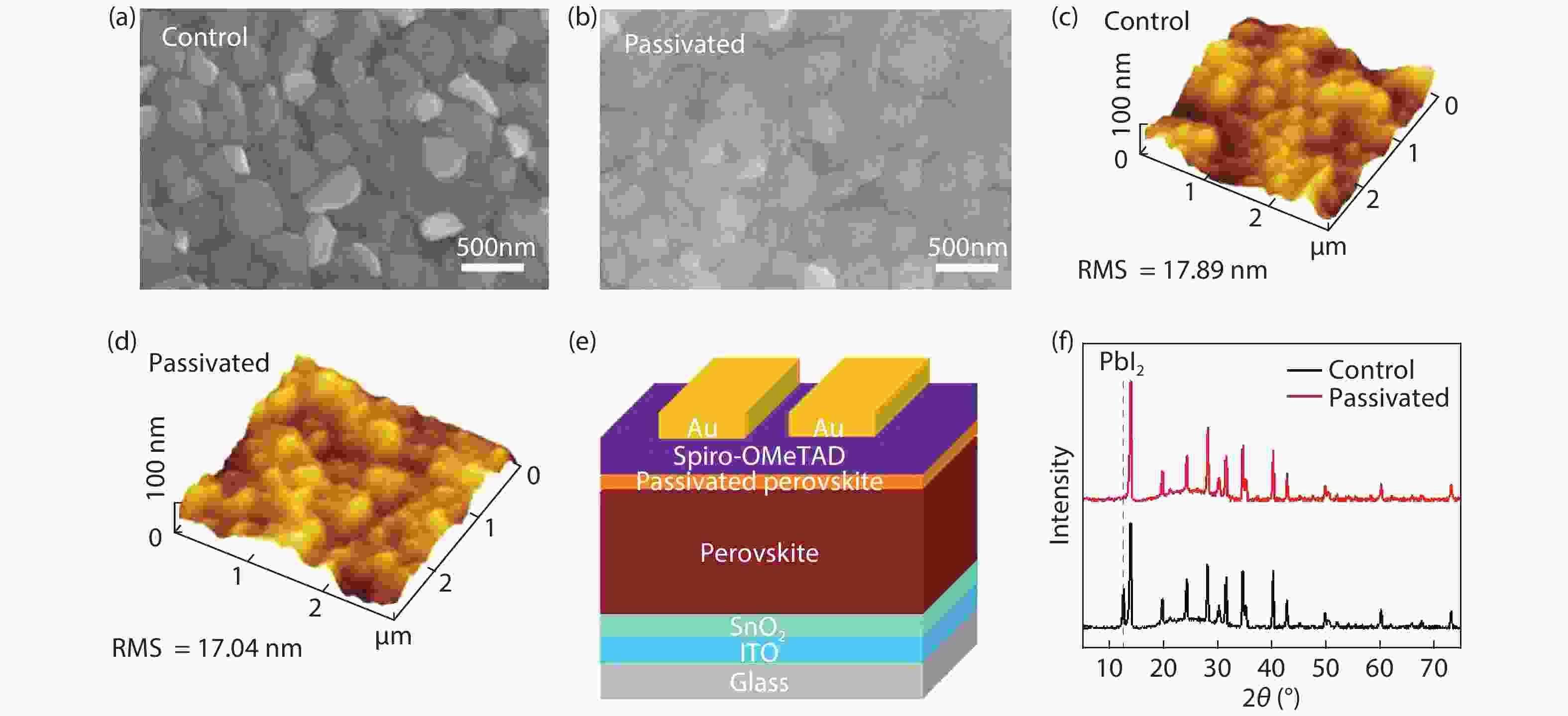 I/P interface modification for stable and efficient perovskite solar cells