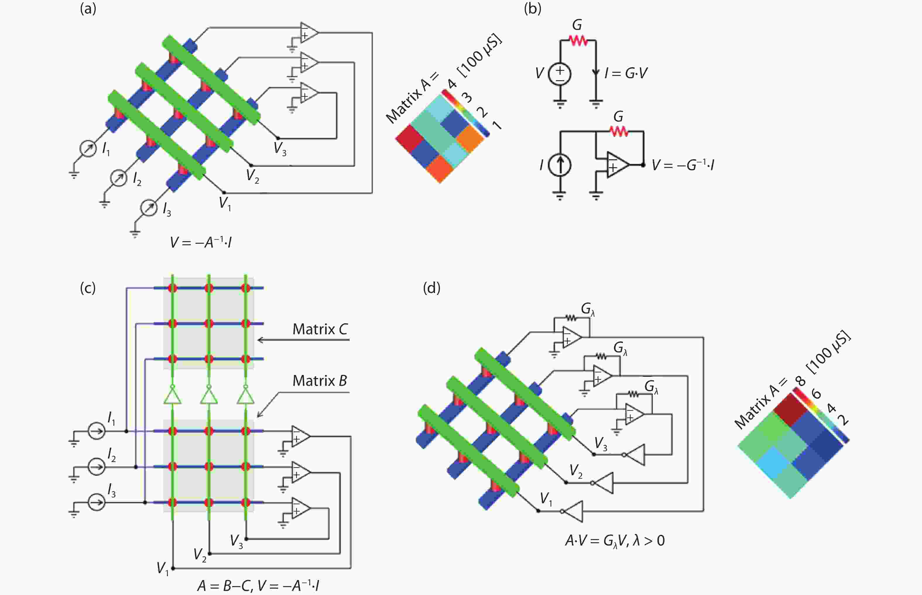 Multiply accumulate operations in memristor crossbar arrays for analog computing