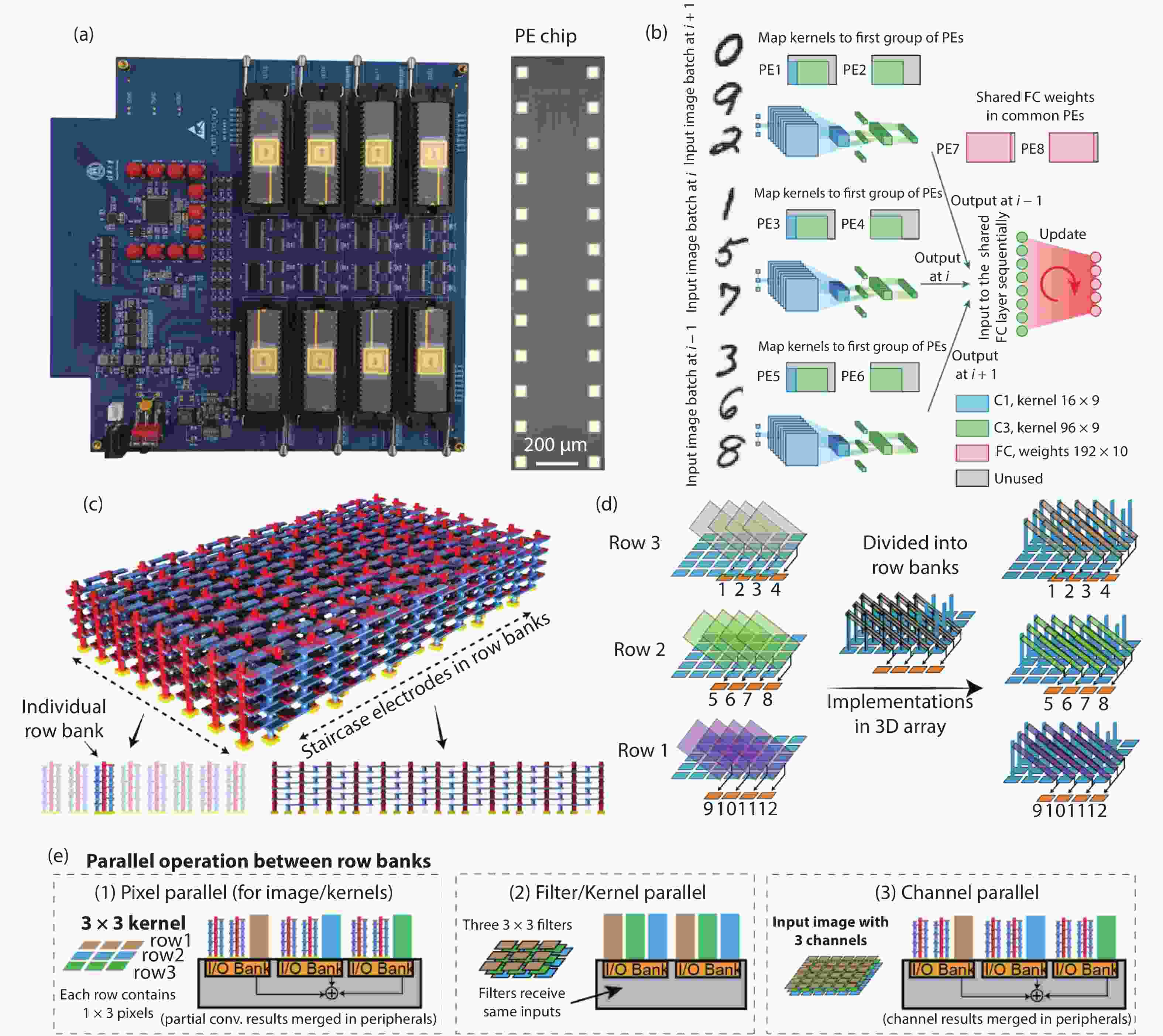 Multiply accumulate operations in memristor crossbar arrays for analog computing