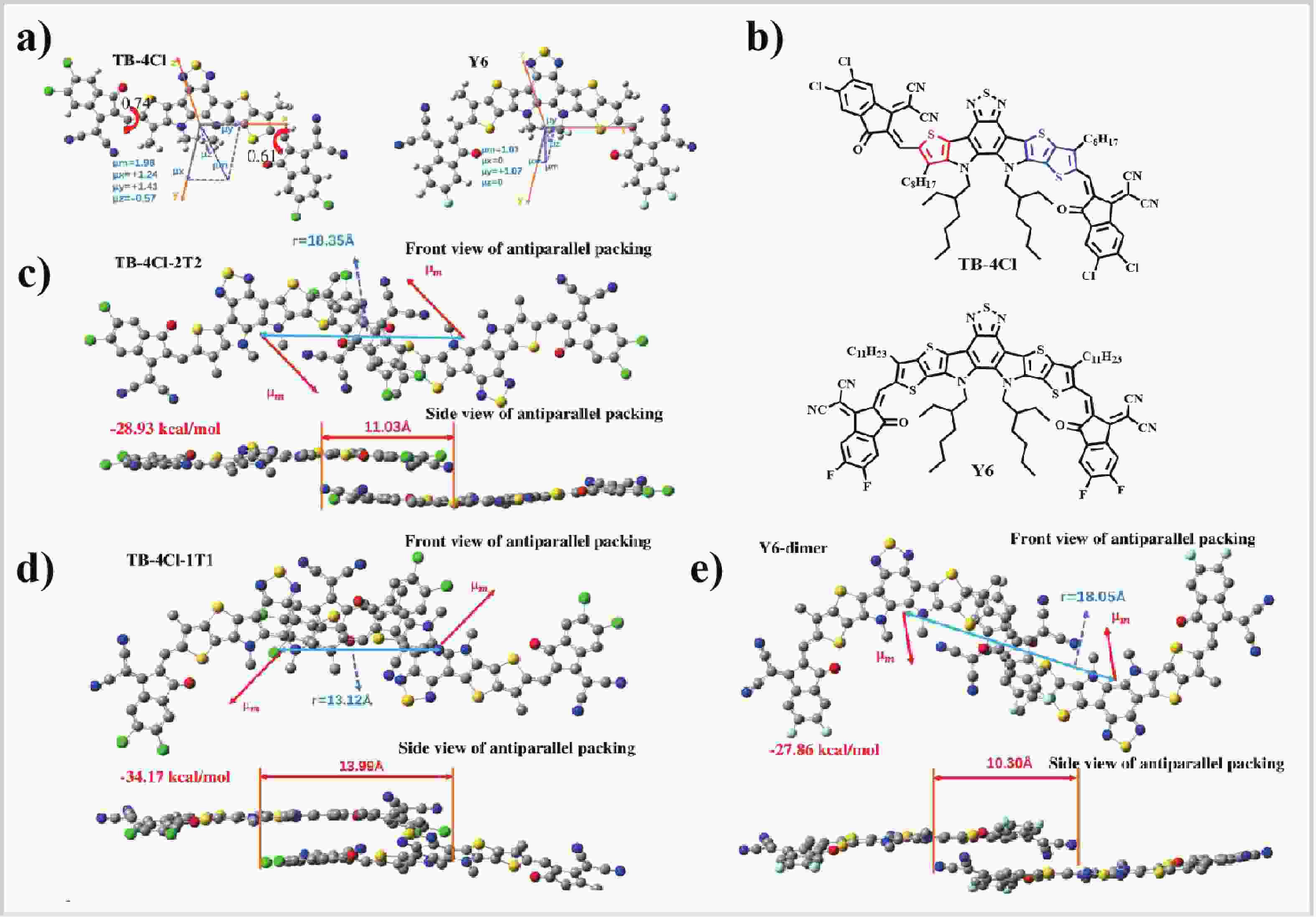 Recent advances and prospects of asymmetric non-fullerene small molecule acceptors for polymer ...