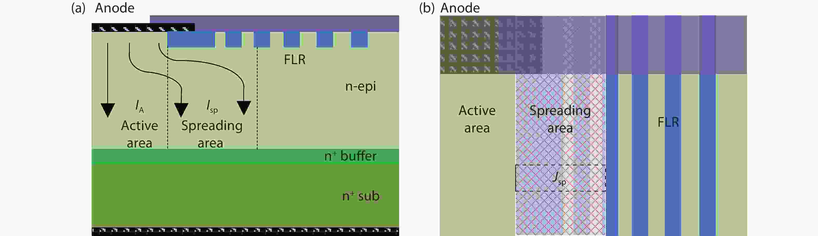 Investigation of lateral spreading current in the 4H-SiC Schottky barrier diode chip