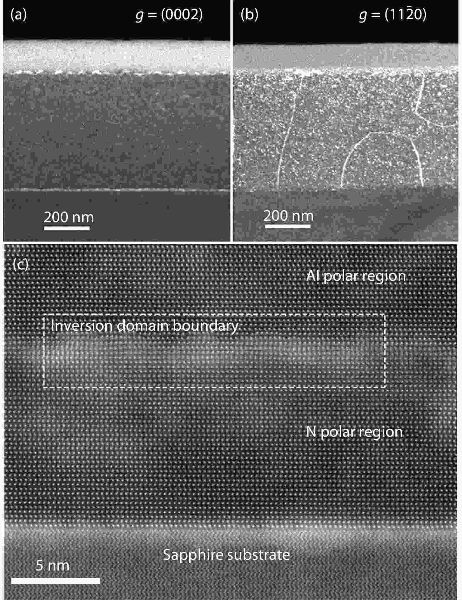 Four-inch high quality crack-free AlN layer grown on a high-temperature annealed AlN template by ...