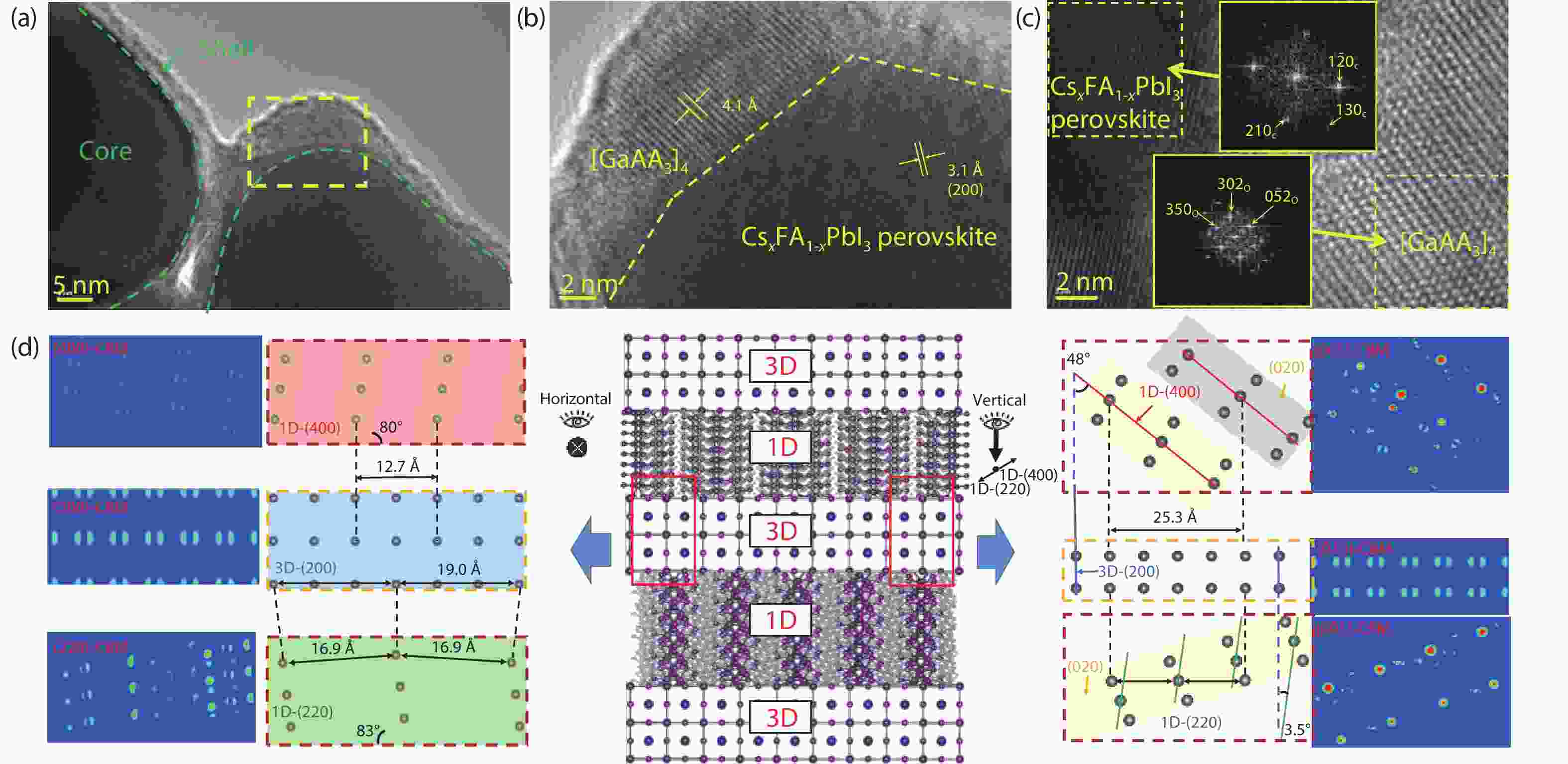 Interface Engineering Perovskite Solar Cells at Marc Rogers blog Interface Engineering Perovskite Solar Cells at Marc Rogers blog