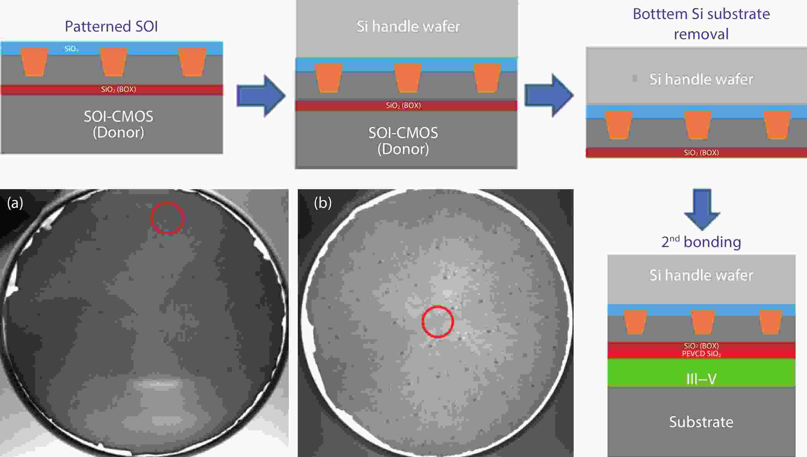 A review of silicon-based wafer bonding processes, an approach to realize the monolithic ...