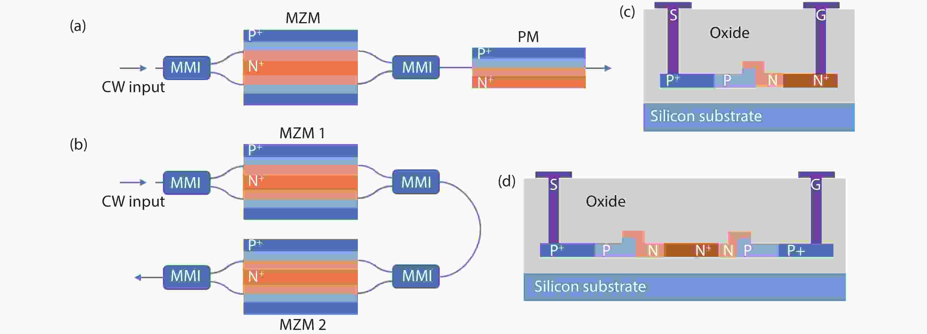 Recent progress in integrated electro-optic frequency comb generation