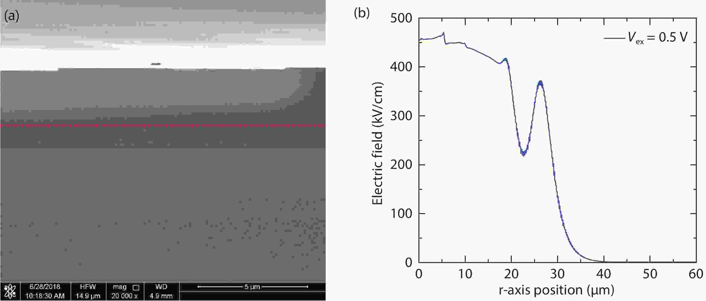High photon detection efficiency InGaAs/InP single photon avalanche diode at 250 K