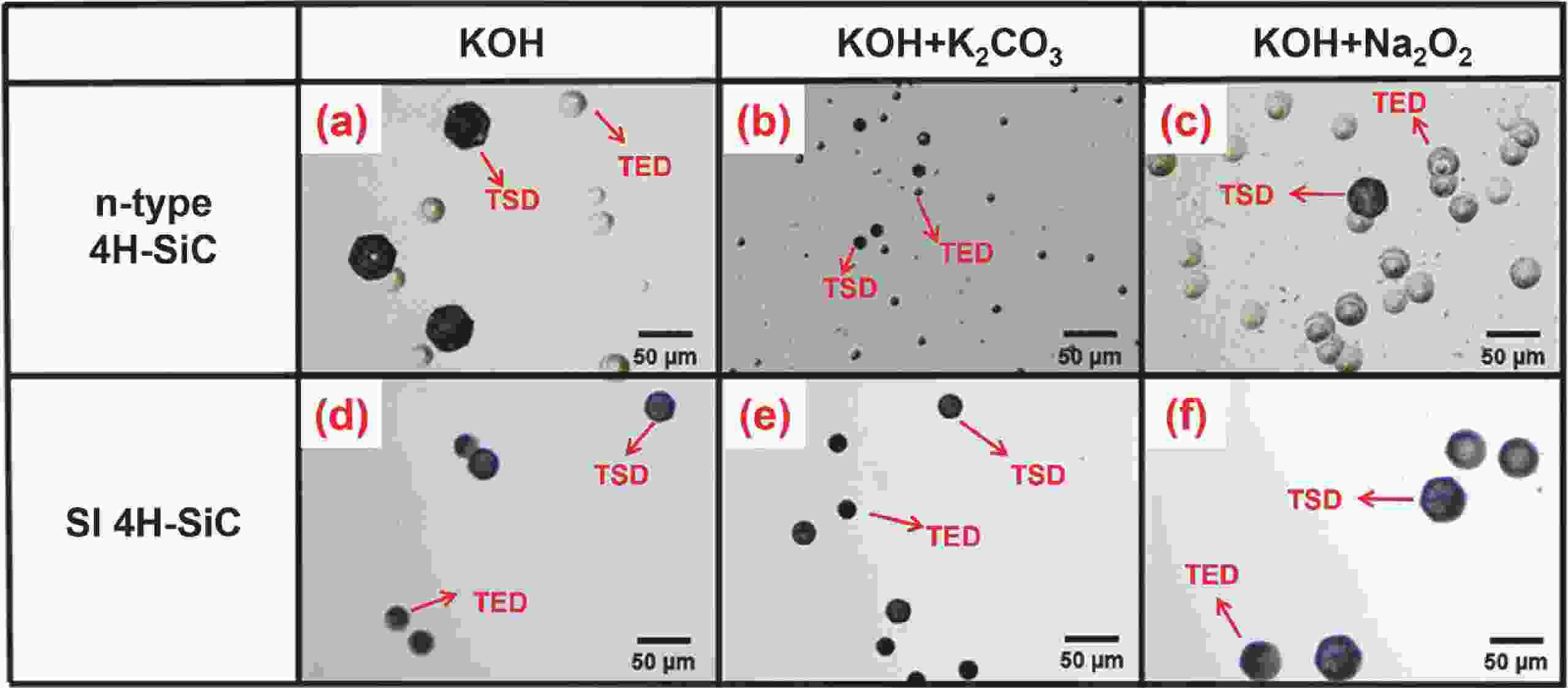 Discrimination Of Dislocations In 4h Sic By Inclination Angles Of