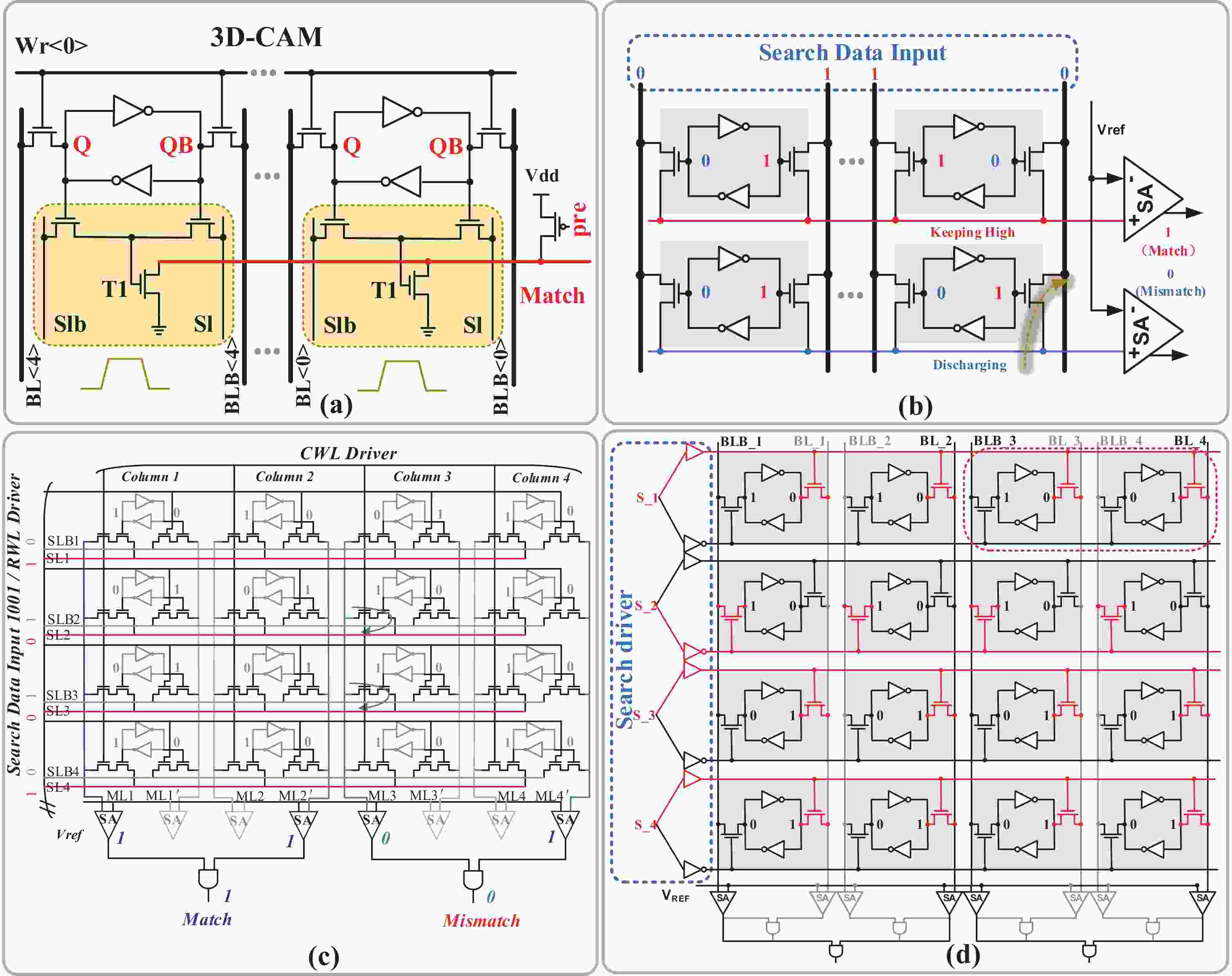 A review on SRAM-based computing in-memory: Circuits, functions, and applications