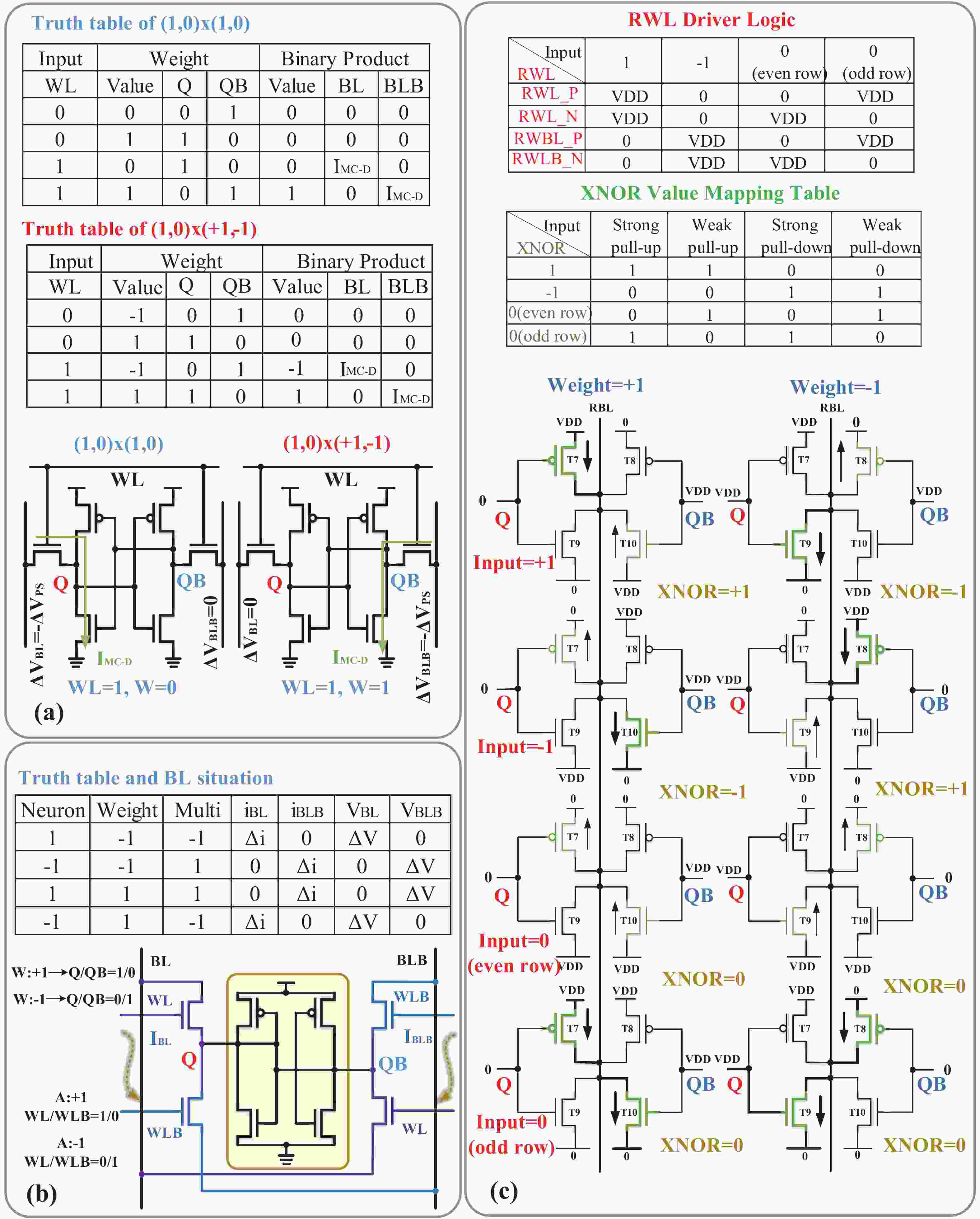 A review on SRAM-based computing in-memory: Circuits, functions, and applications