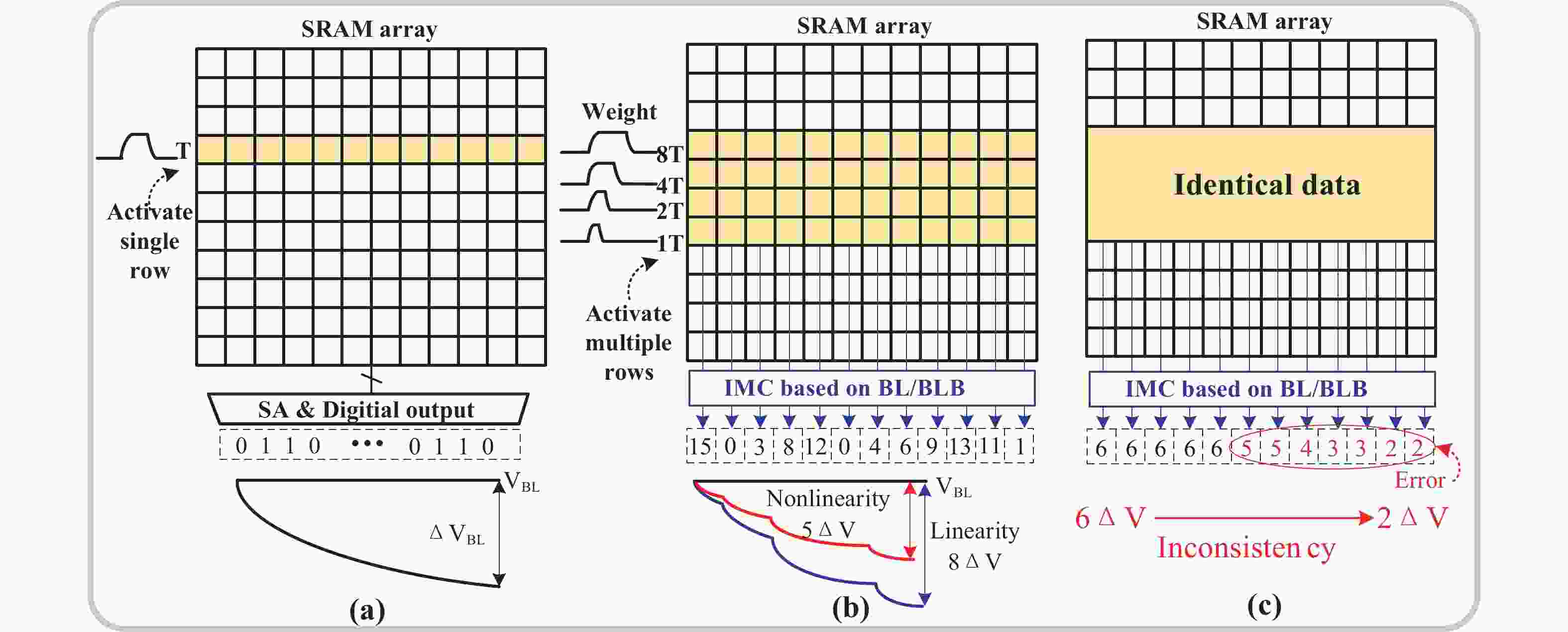 A review on SRAM-based computing in-memory: Circuits, functions, and applications