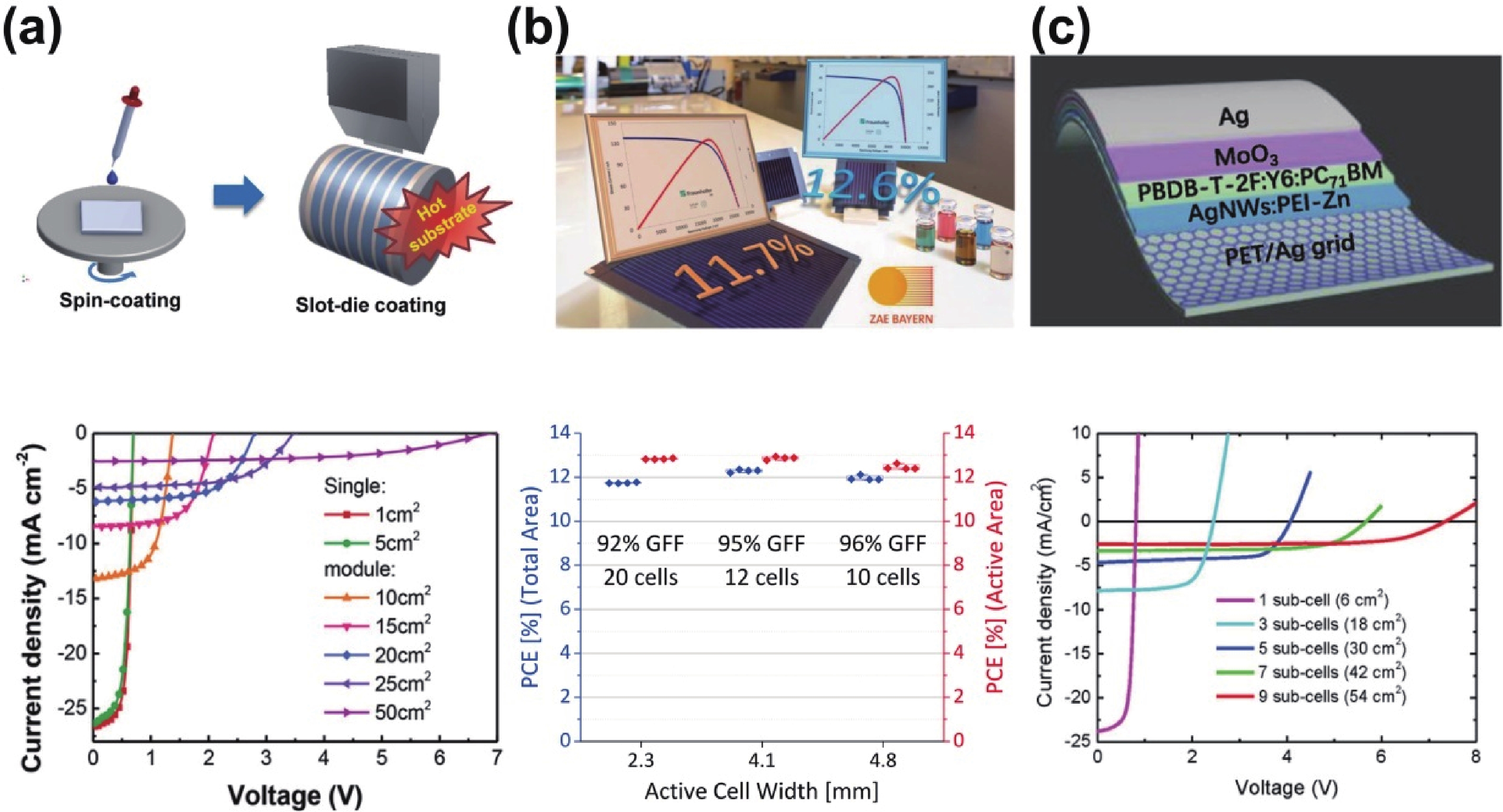 Journal Of Semiconductors