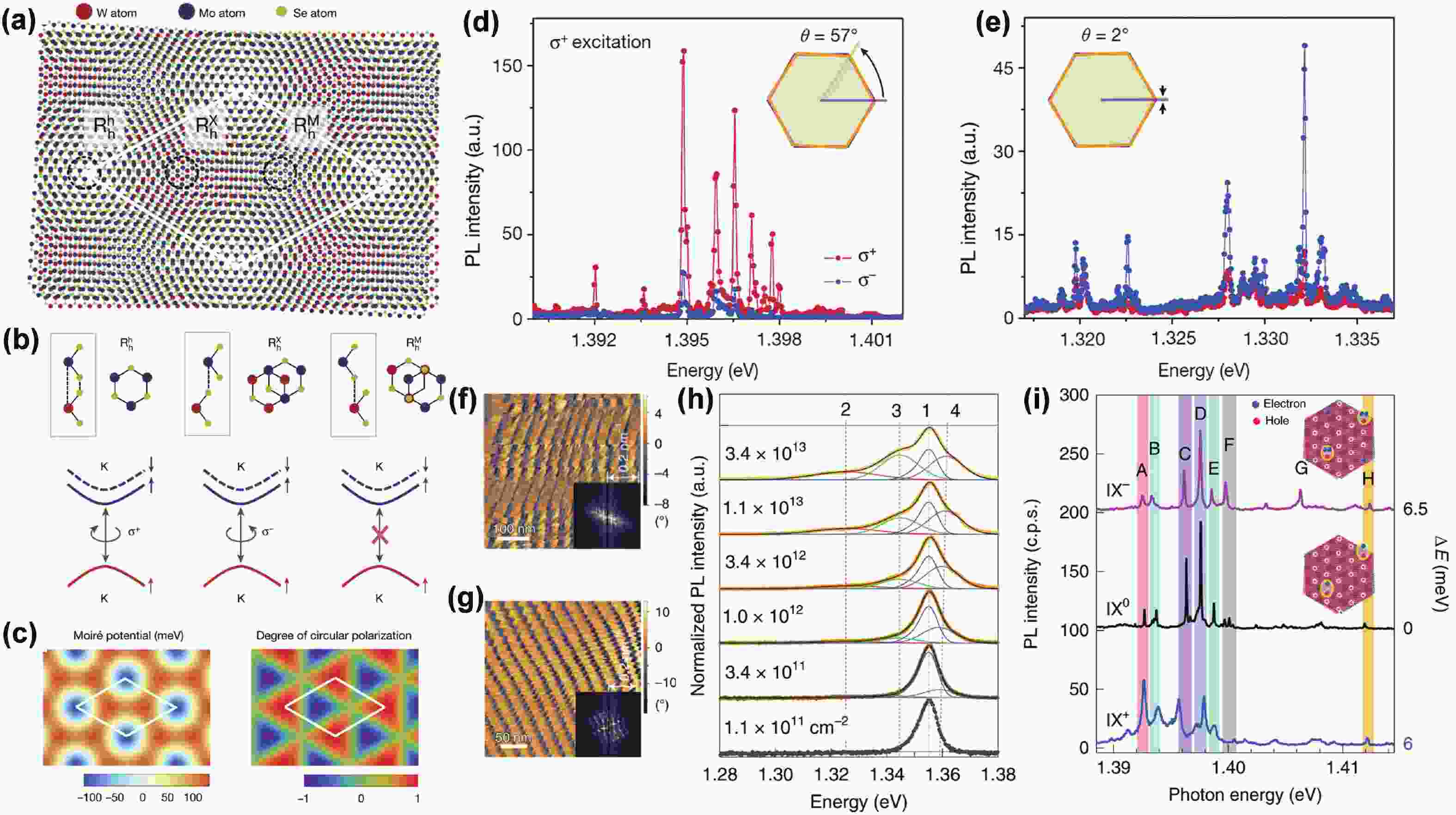 Interface engineering in two-dimensional heterostructures towards novel emitters