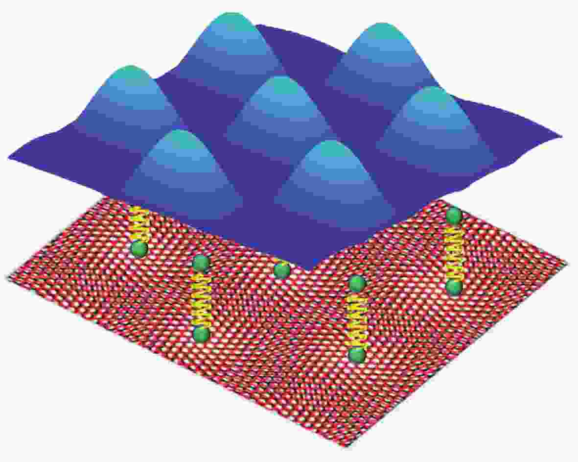 Review of phonons in moiré superlattices