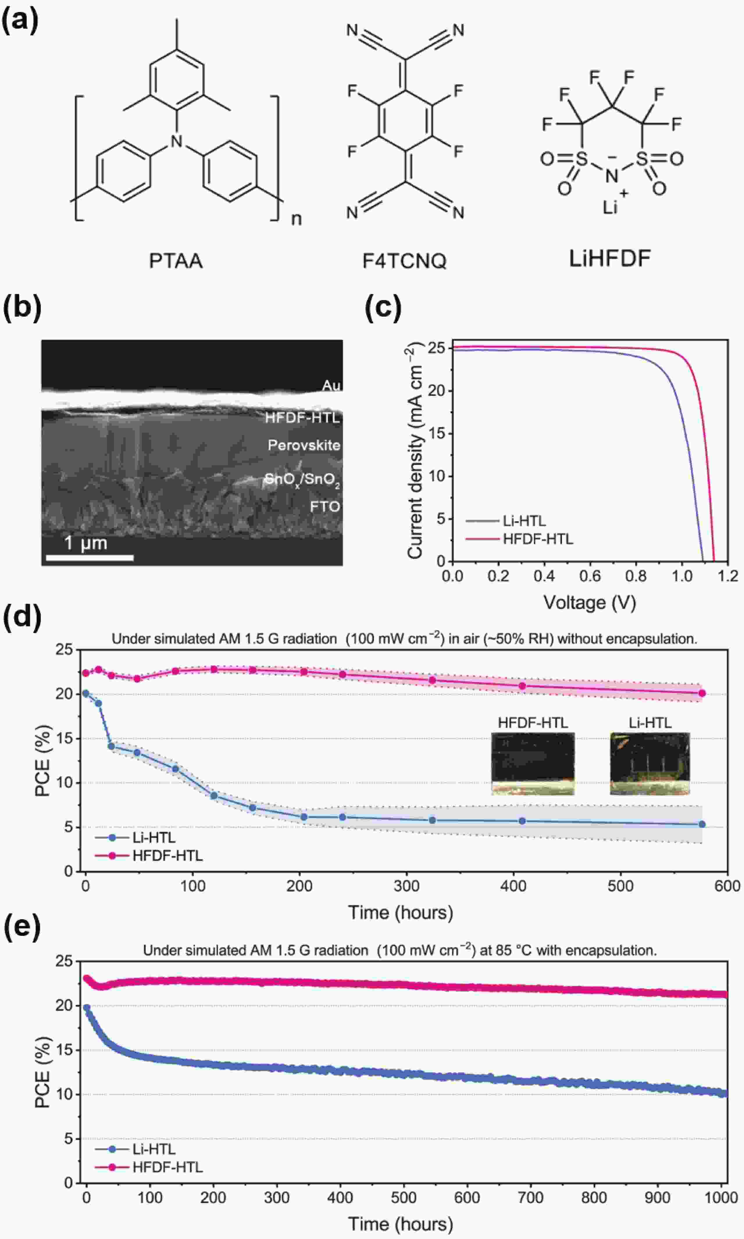 Doping organic hole-transport materials for high-performance perovskite solar cells