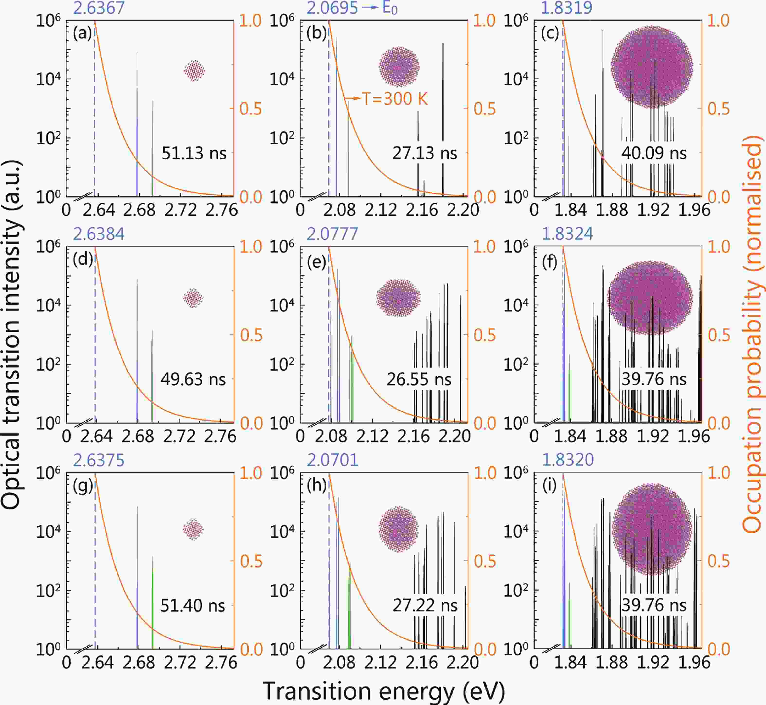 Exciton radiative lifetime in CdSe quantum dots