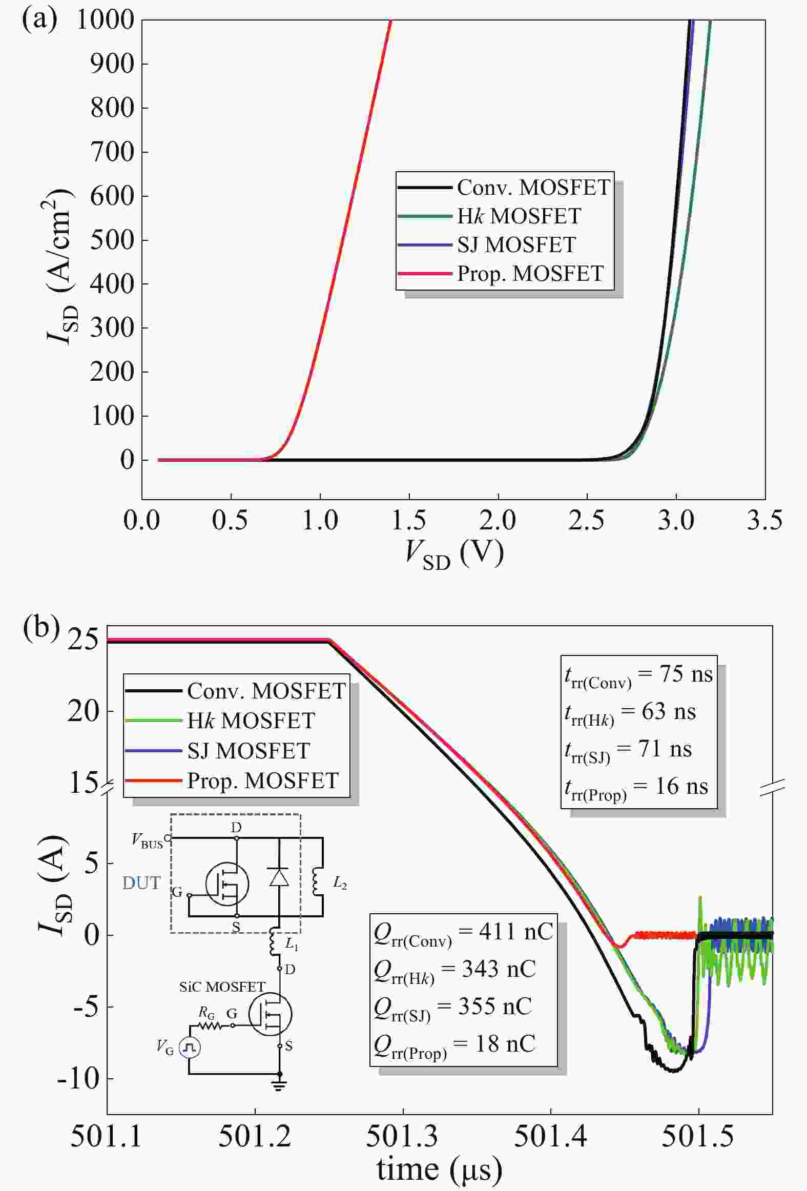 A novel SiC high- k superjunction power MOSFET integrated Schottky barrier diode with improved ...