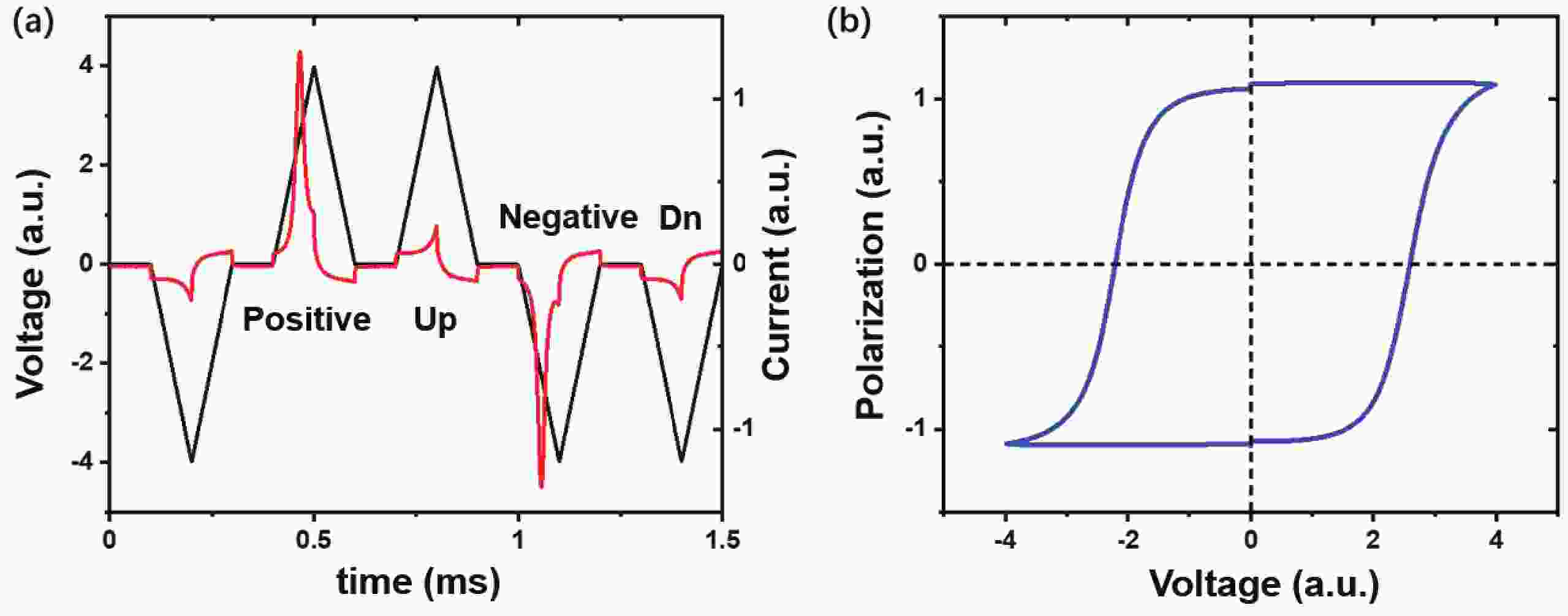 Ferroelectricity of hafnium oxide-based materials: Current status and future prospects from ...