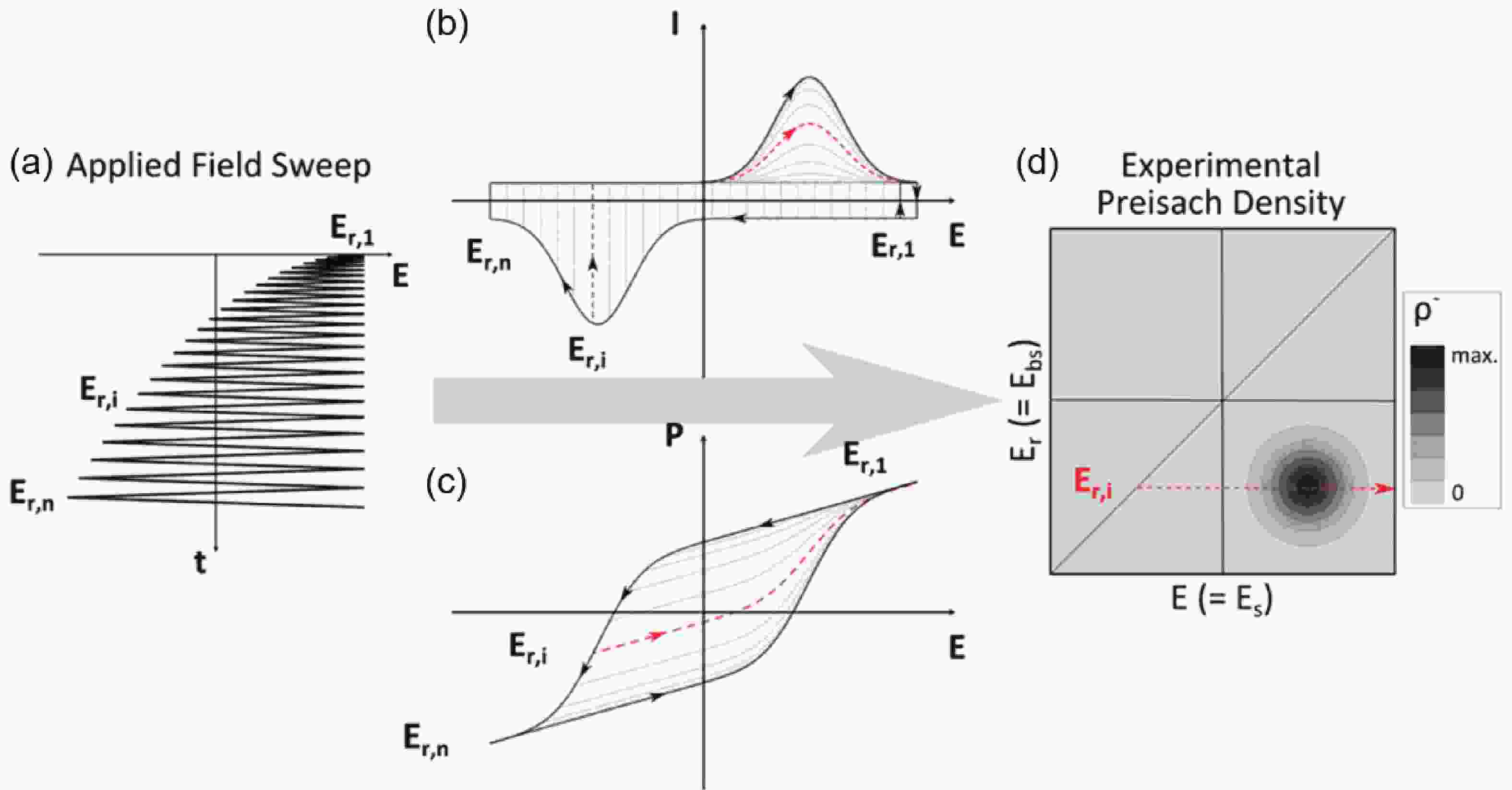 Ferroelectricity of hafnium oxide-based materials: Current status and future prospects from ...