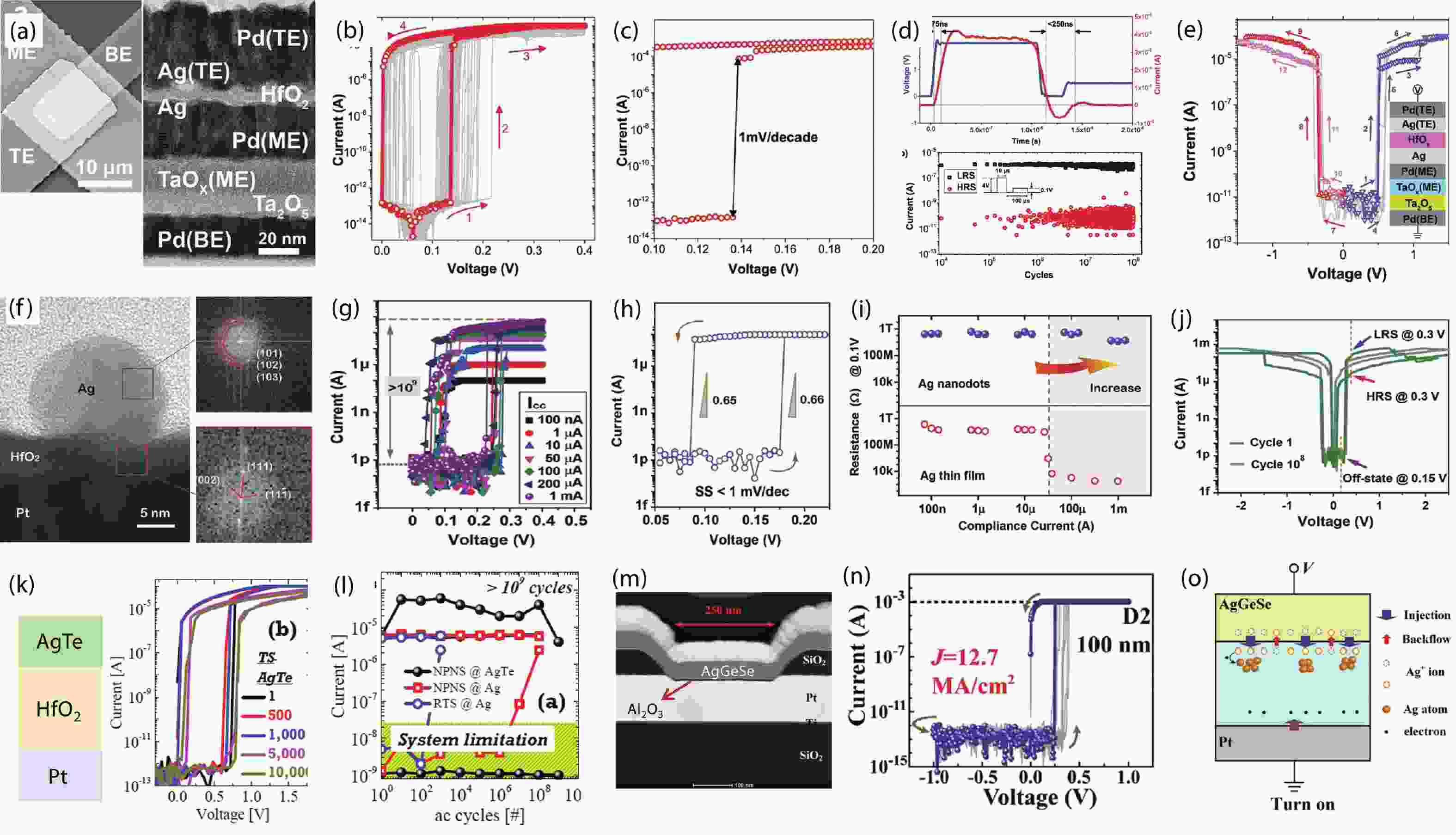Volatile threshold switching memristor: An emerging enabler in the AIoT era