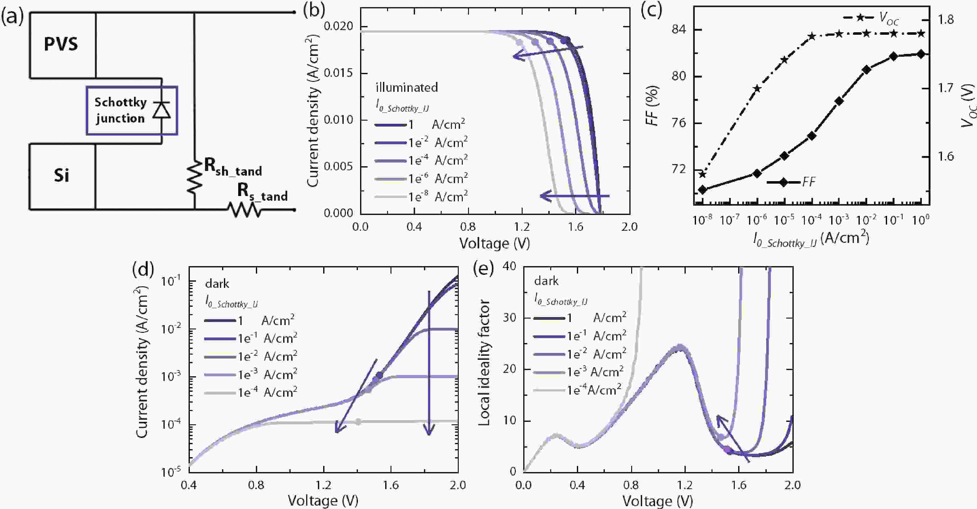 Efficiency-loss analysis of monolithic perovskite/silicon tandem solar cells by identifying the ...