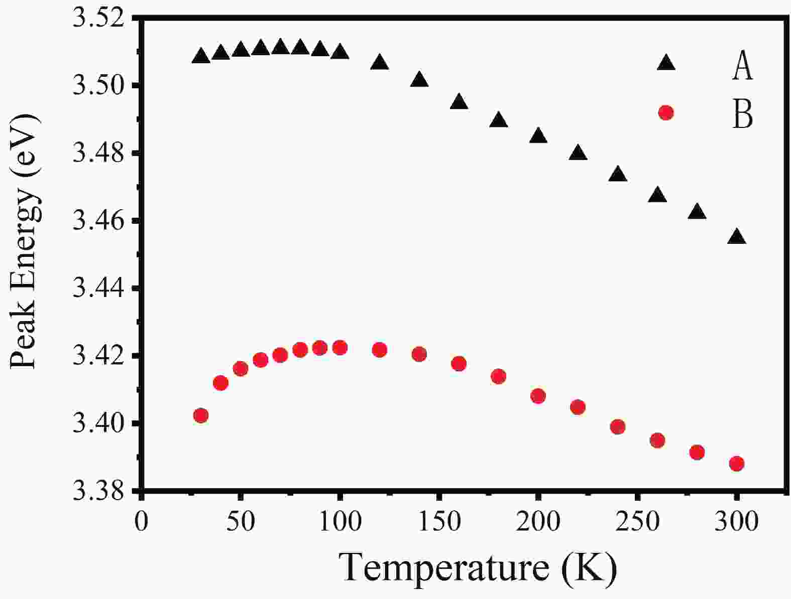 GaN based ultraviolet laser diodes