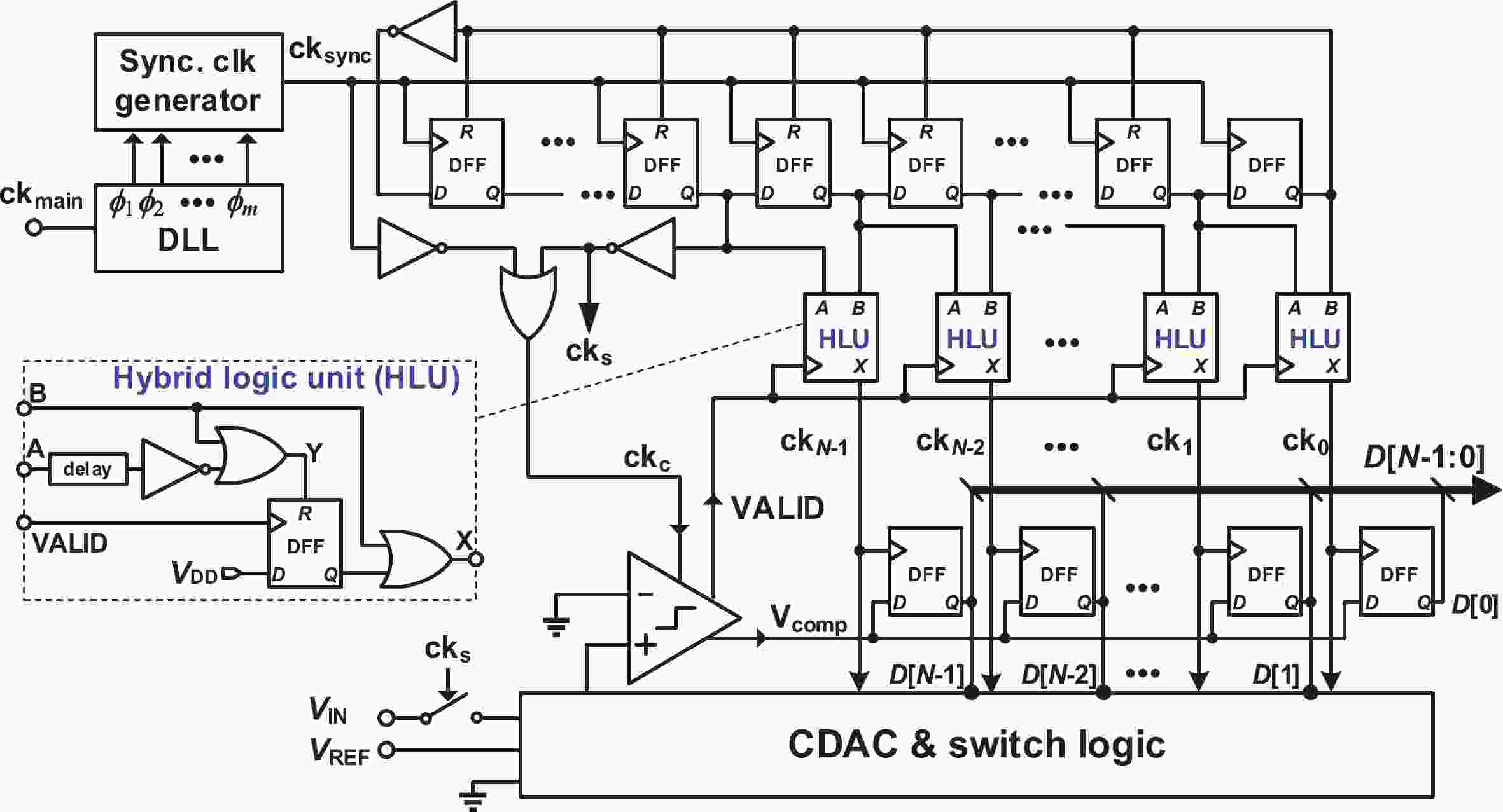 A 16-bit 18-MSPS flash-assisted SAR ADC with hybrid synchronous and asynchronous control logic