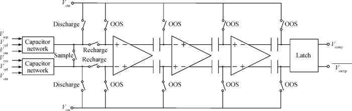 A multi-channel fully differential programmable integrated circuit for neural recording application