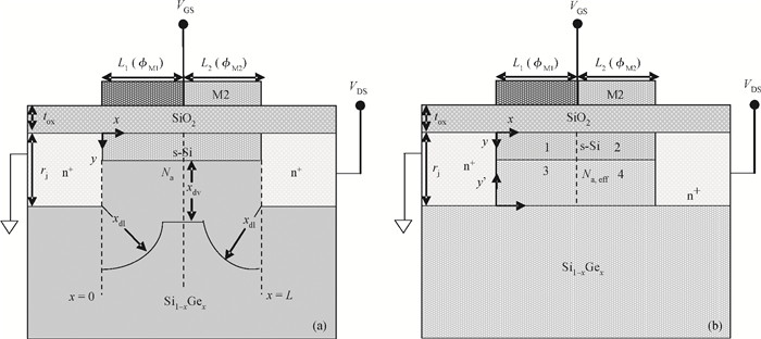 Analytical model for subthreshold current and subthreshold swing of short-channel double ...