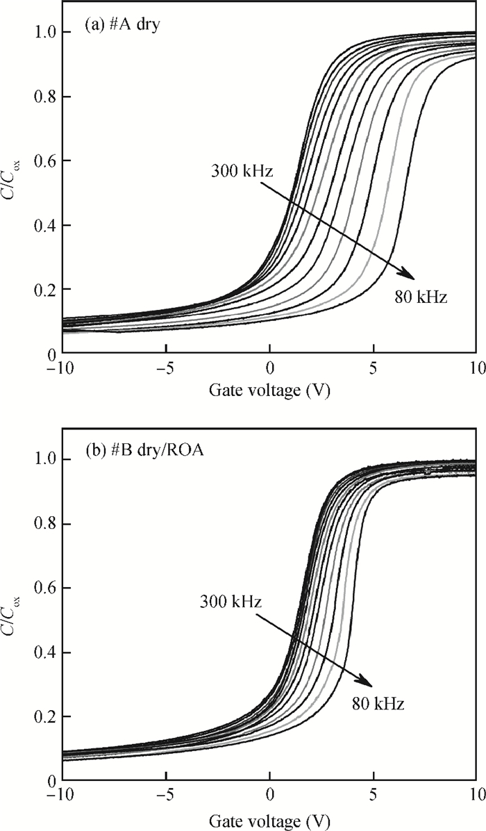 Journal of Semiconductors