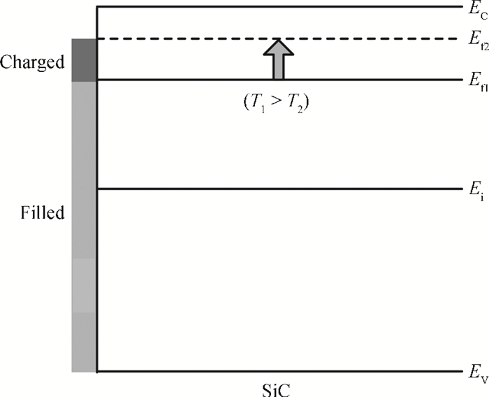 Journal of Semiconductors