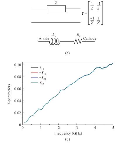 Journal of Semiconductors