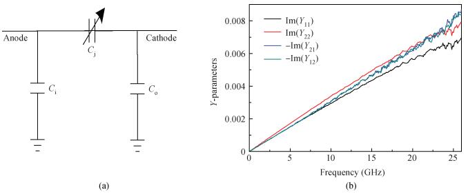 Journal of Semiconductors