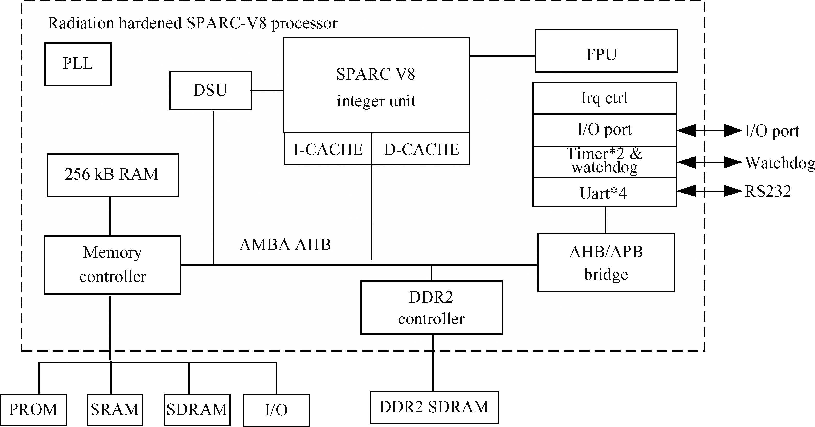 Journal of Semiconductors