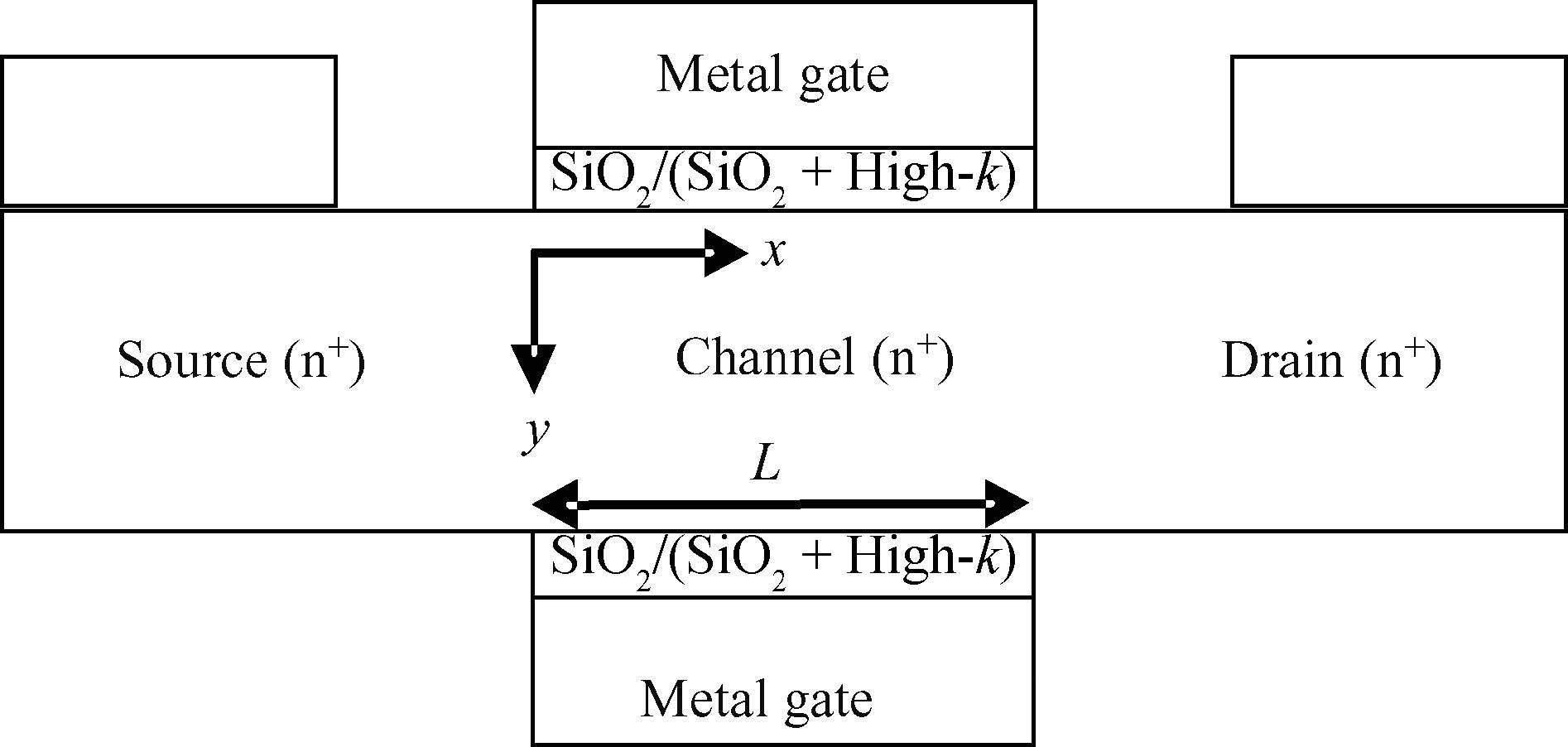 Direct tunneling gate current model for symmetric double gate junctionless transistor with SiO 2 ...