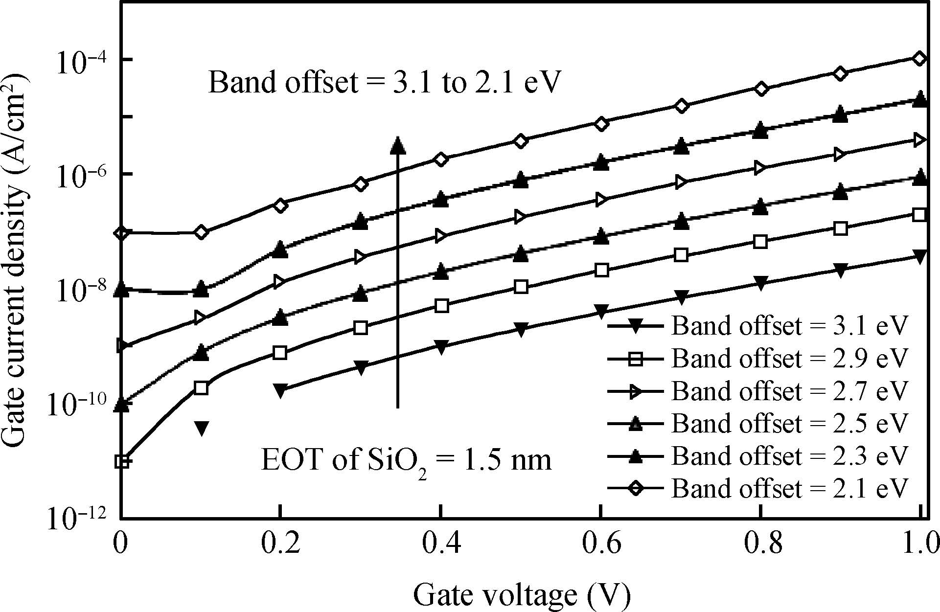 Direct tunneling gate current model for symmetric double gate junctionless transistor with SiO 2 ...