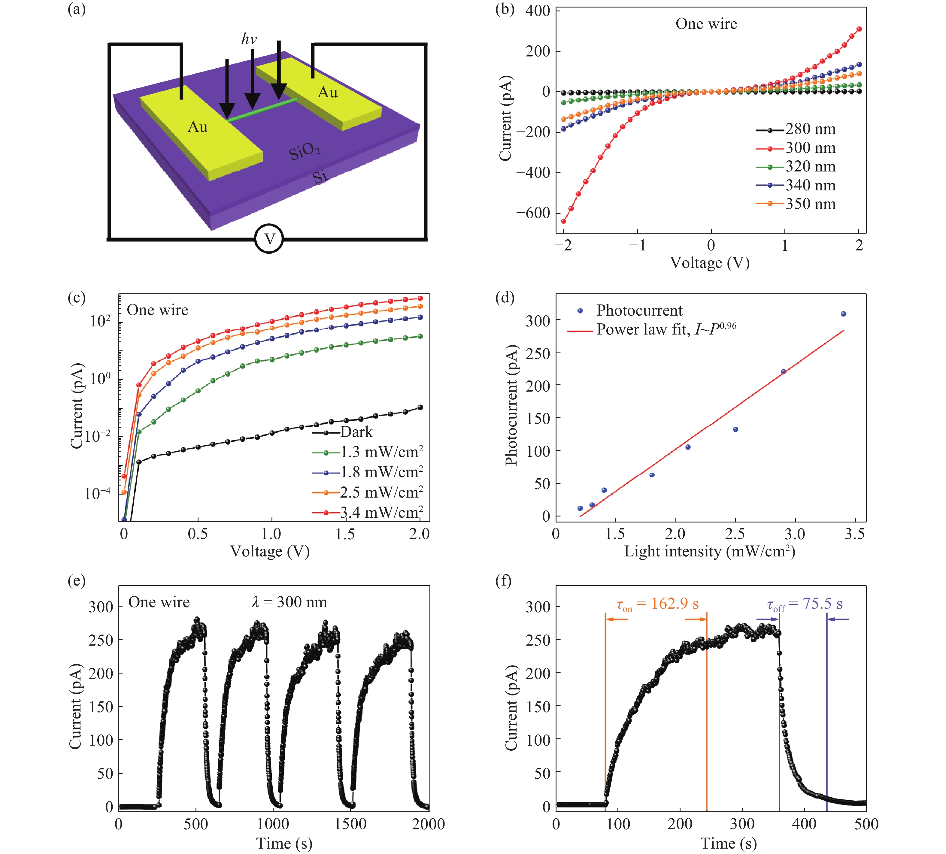 Flexible ultraviolet photodetectors based on ZnO–SnO 2 heterojunction nanowire arrays