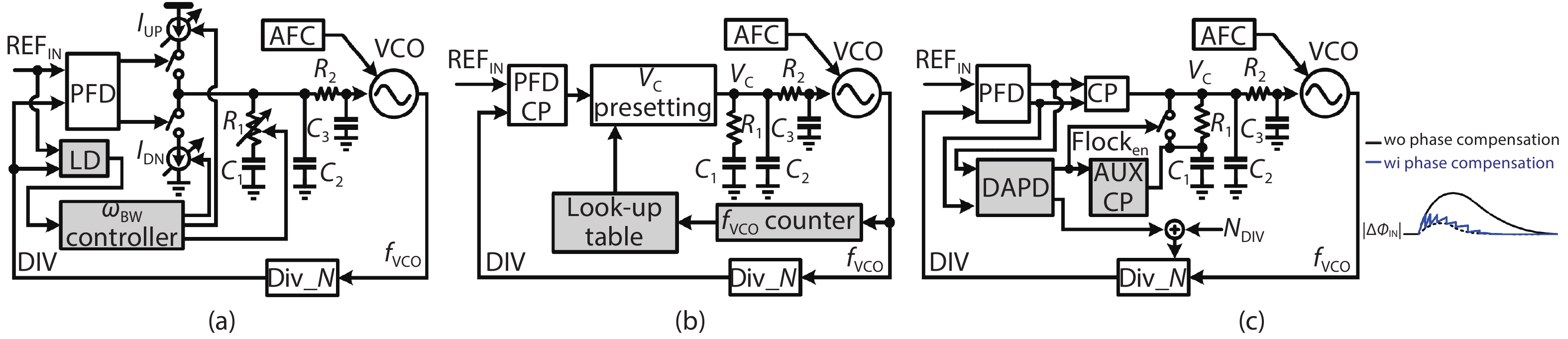 Journal of Semiconductors