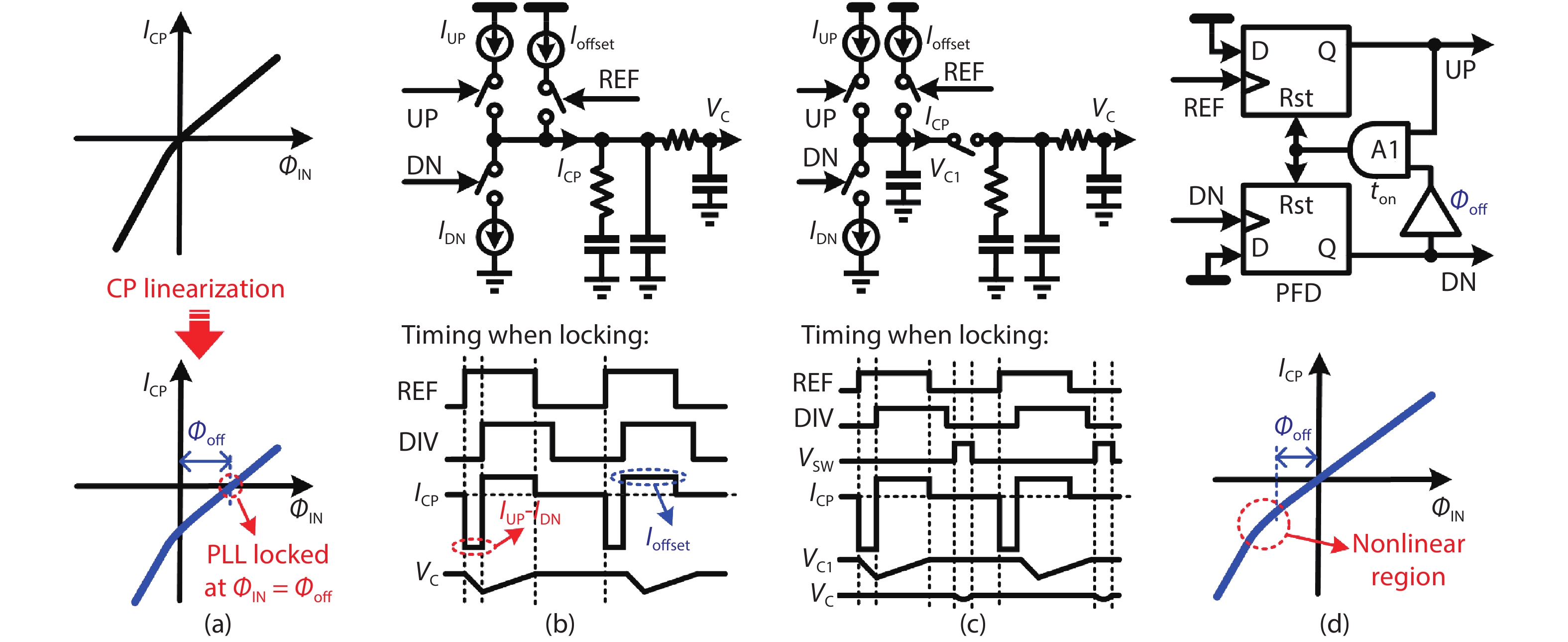 Journal of Semiconductors